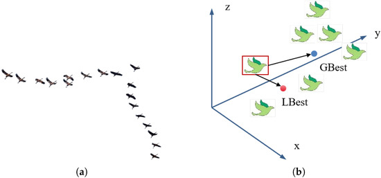Swarm Intelligent Car-Following Model for Autonomous Vehicle Platoon ...