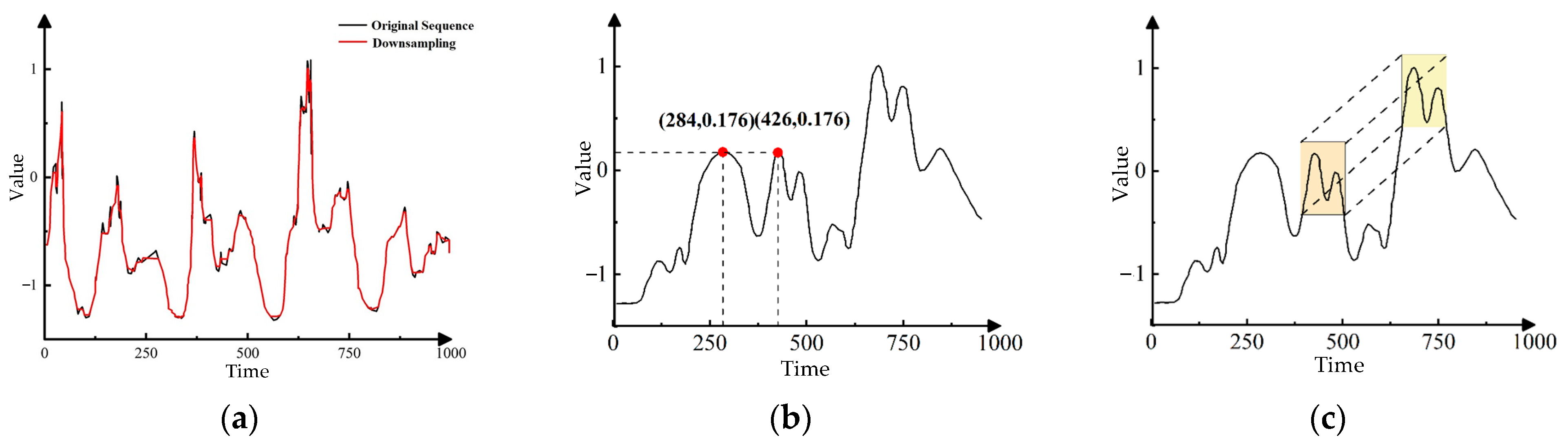 CiTranGAN: Channel-Independent Based-Anomaly Detection for Multivariate Time Series Data
