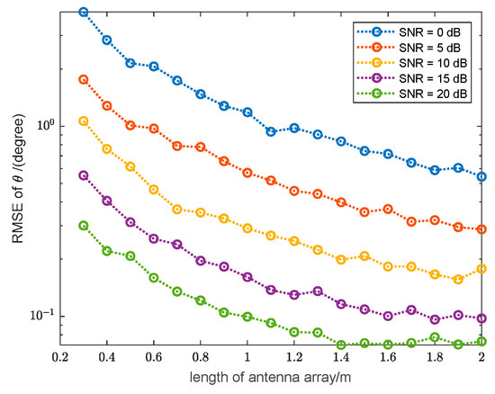 Three-Dimensional Localization Method of Underground Target Based on ...