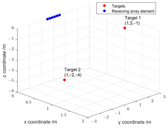 Three-Dimensional Localization Method of Underground Target Based on ...
