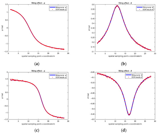 Three-Dimensional Localization Method of Underground Target Based on ...