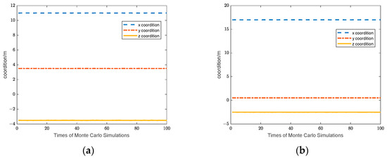 Three-Dimensional Localization Method of Underground Target Based on ...