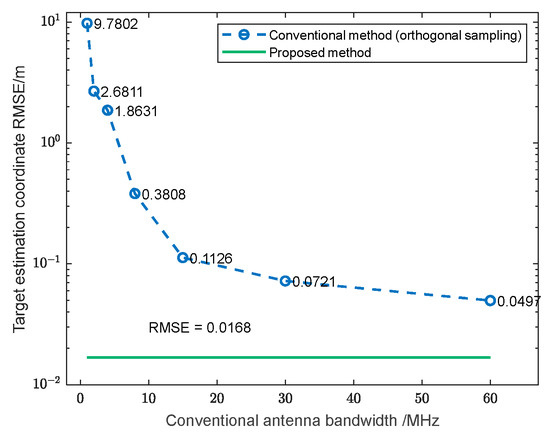 Three-Dimensional Localization Method of Underground Target Based on ...