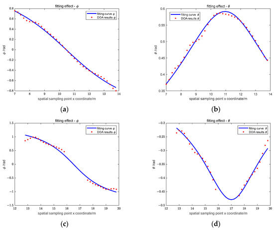 Three-Dimensional Localization Method of Underground Target Based on ...