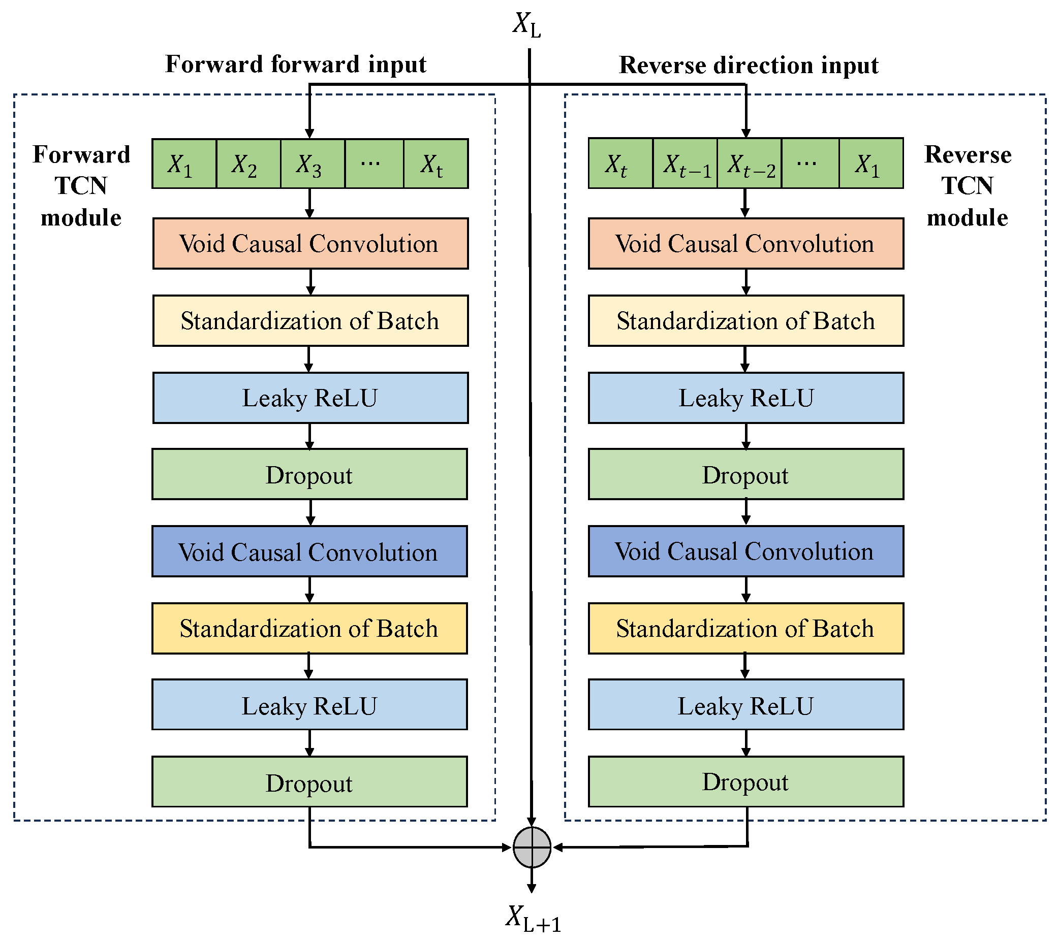 Short-Term Power Load Forecasting Based on CEEMDAN-WT-VMD Joint Denoising and BiTCN-BiGRU-Attention