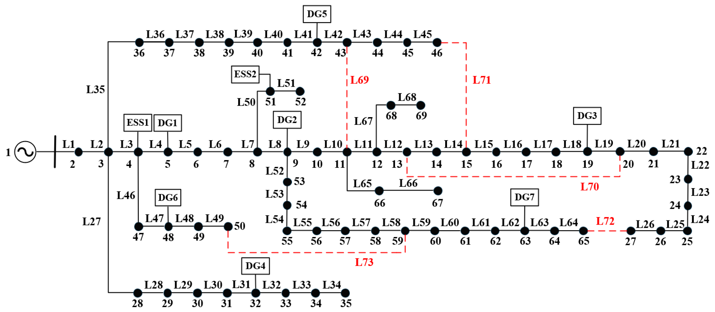 A Two-Stage Fault Reconfiguration Strategy for Distribution Networks ...