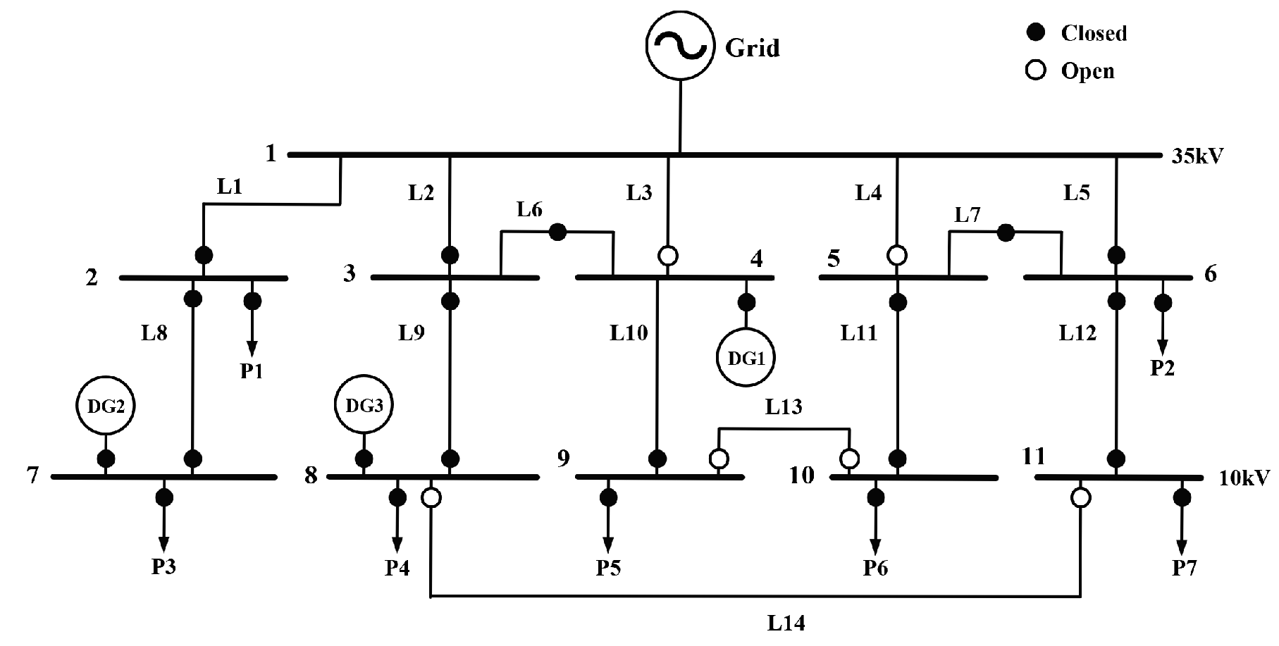A Two-Stage Fault Reconfiguration Strategy for Distribution Networks with High Penetration of ...