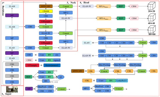 Study on an Improved YOLOv7-Based Algorithm for Human Head Detection