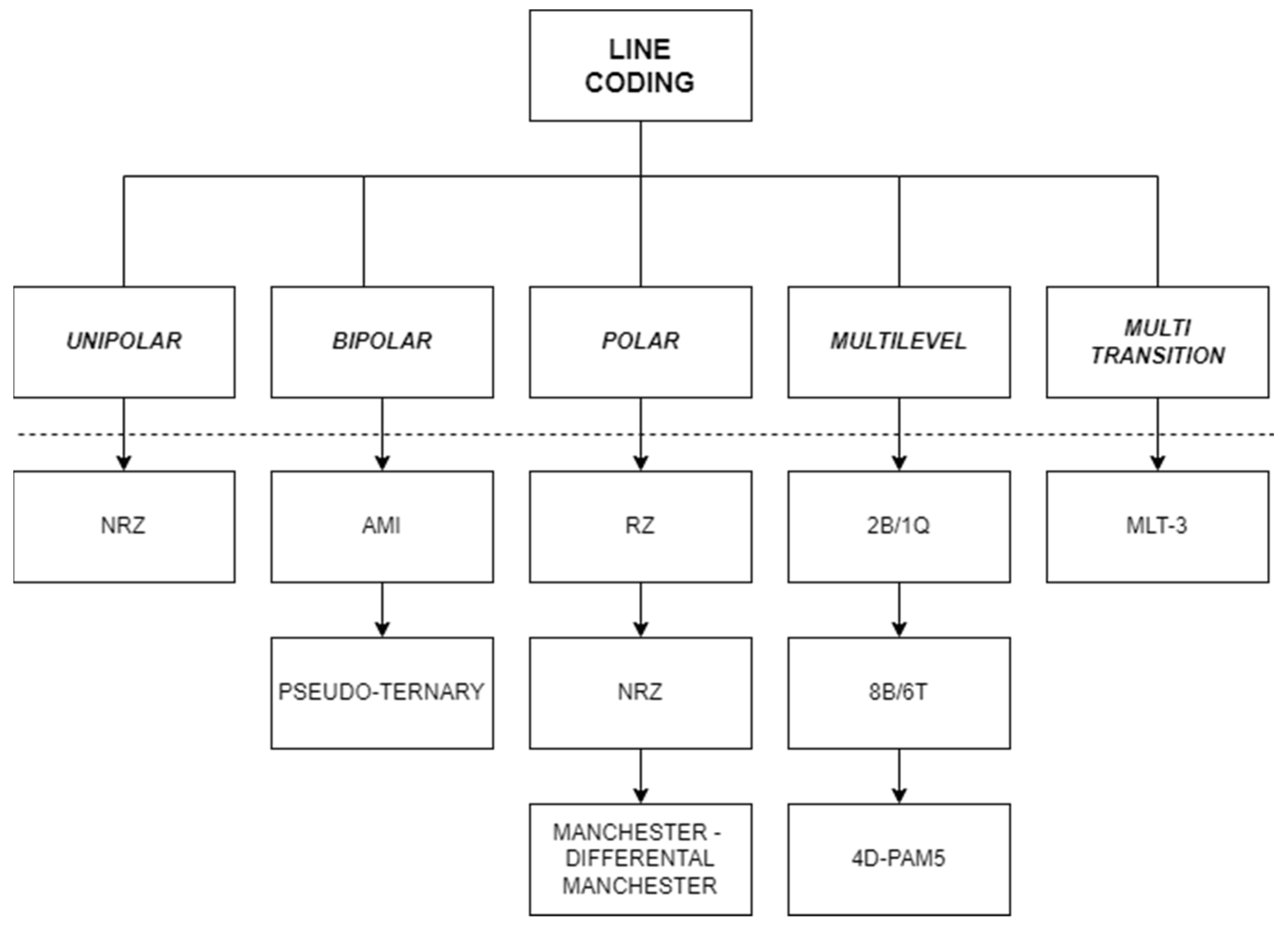 Physical Layer Interface Design and Implementation for Serial Data Transmission with Multiplier ...