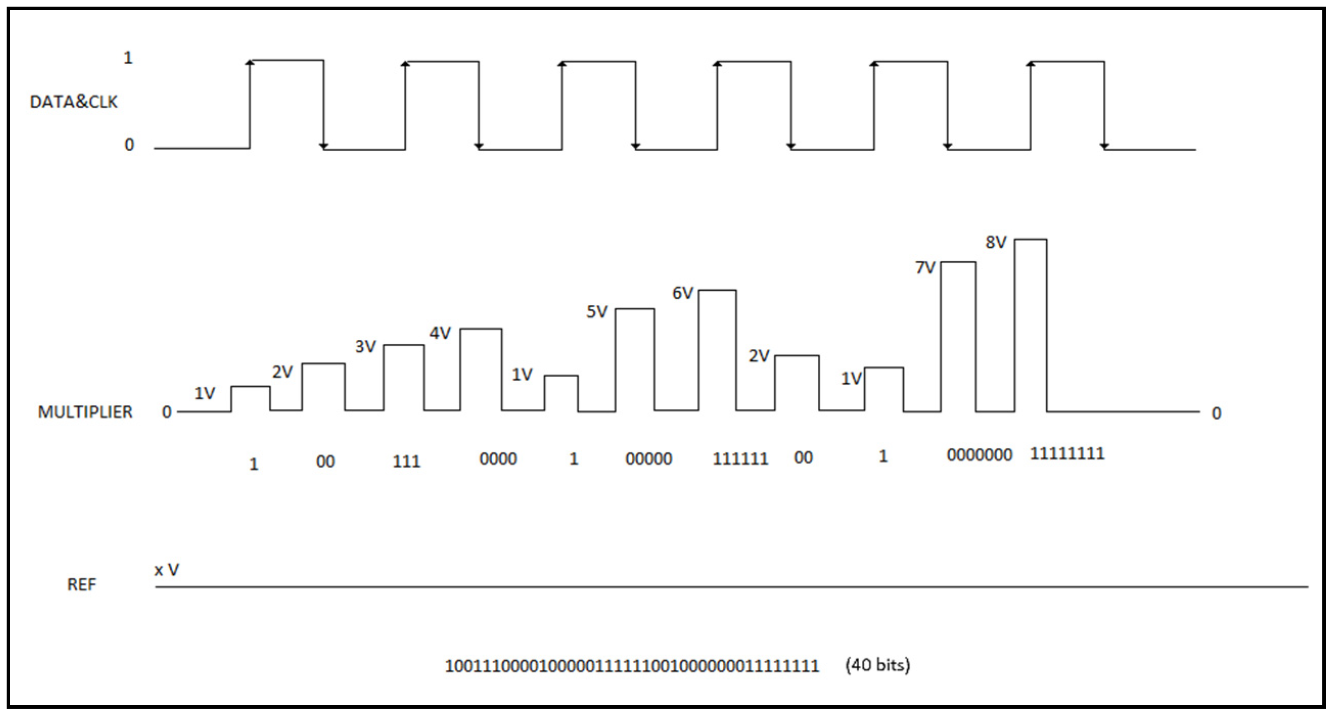 Physical Layer Interface Design and Implementation for Serial Data Transmission with Multiplier ...