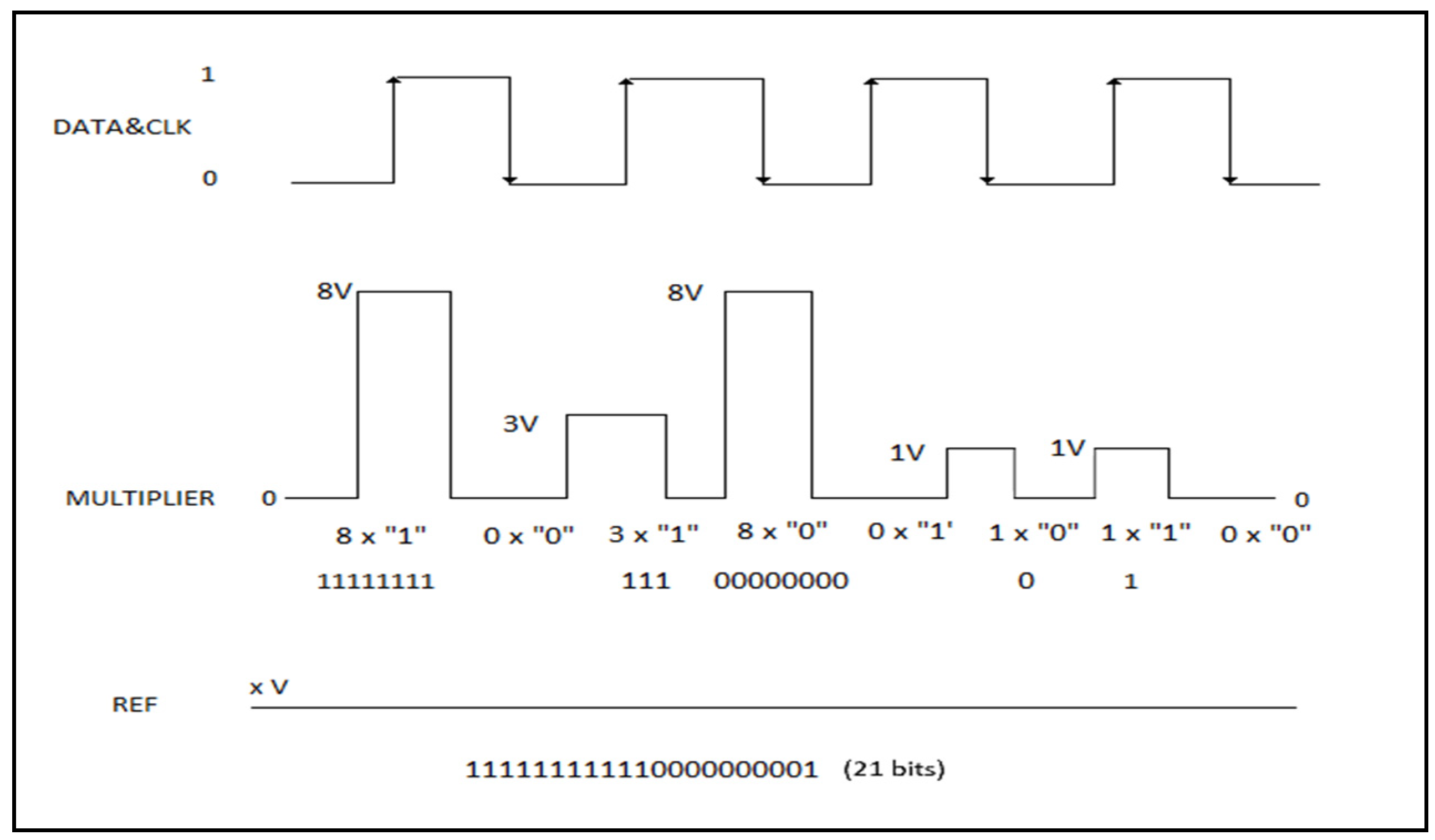 Physical Layer Interface Design and Implementation for Serial Data Transmission with Multiplier ...