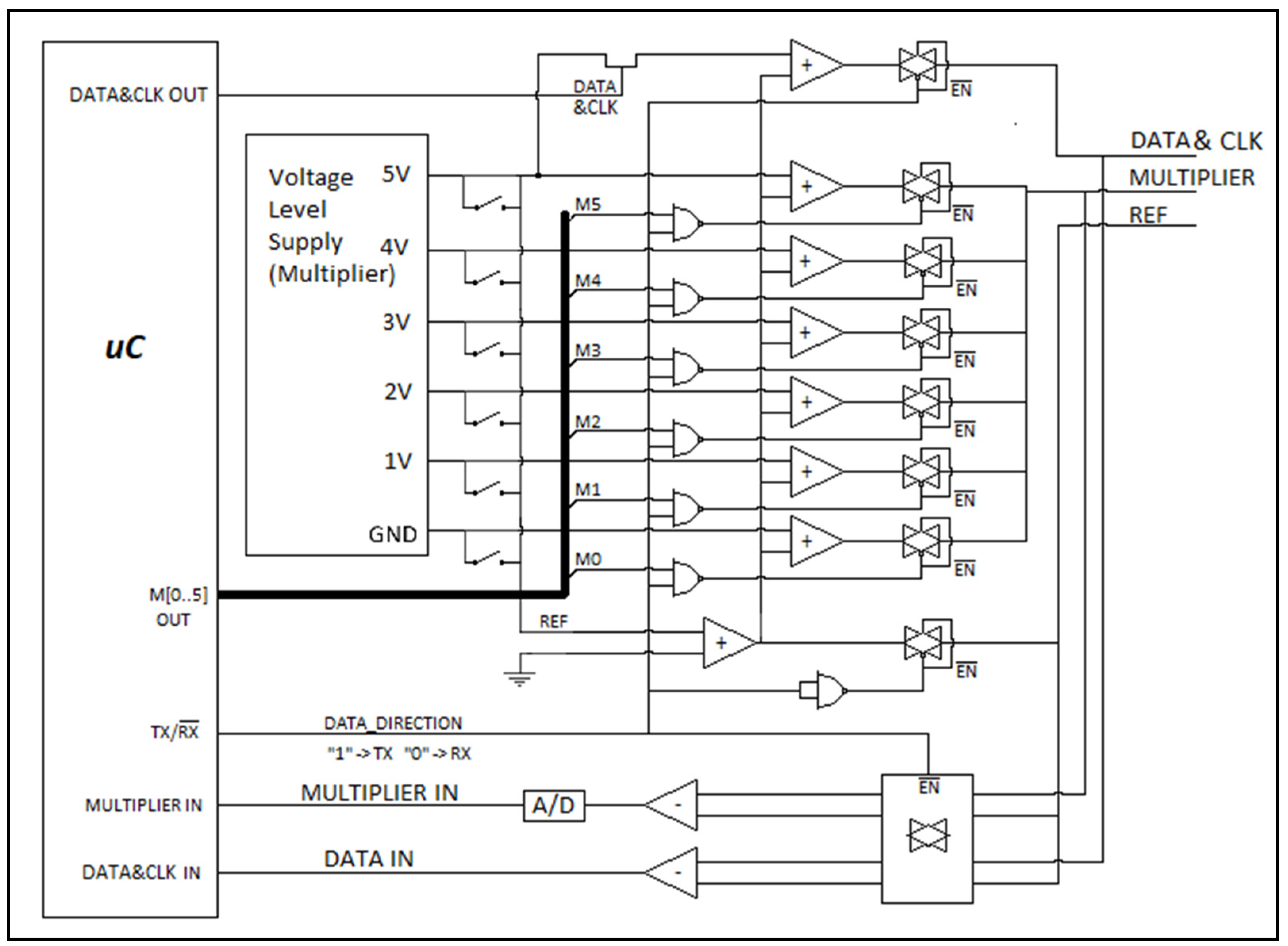 Physical Layer Interface Design and Implementation for Serial Data Transmission with Multiplier ...