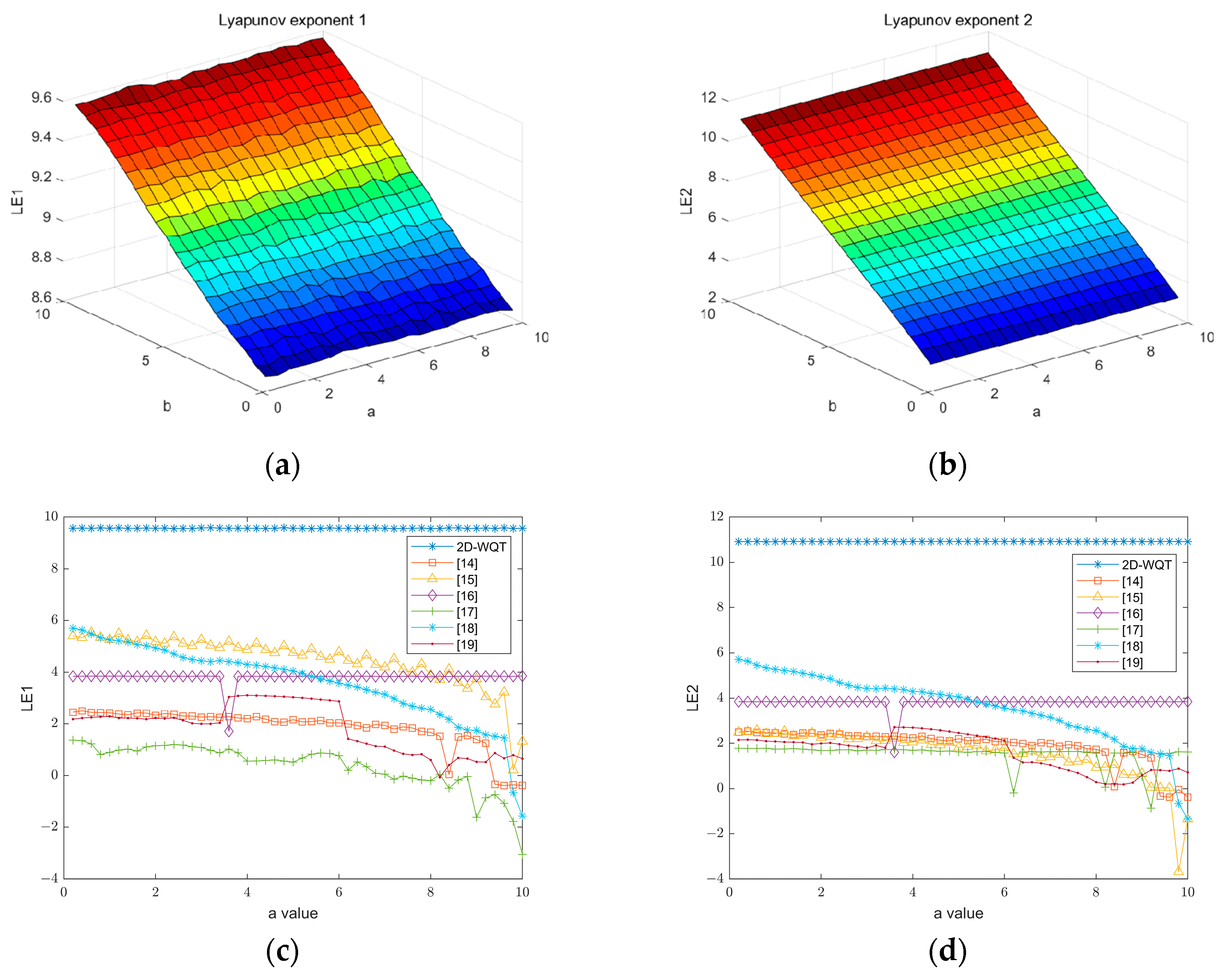 Coupled Sub-Feedback Hyperchaotic Dynamical System and Its Application in Image Encryption