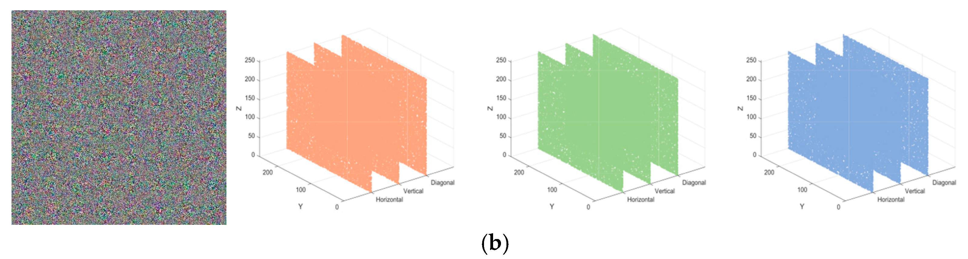 Coupled Sub-Feedback Hyperchaotic Dynamical System and Its Application in Image Encryption