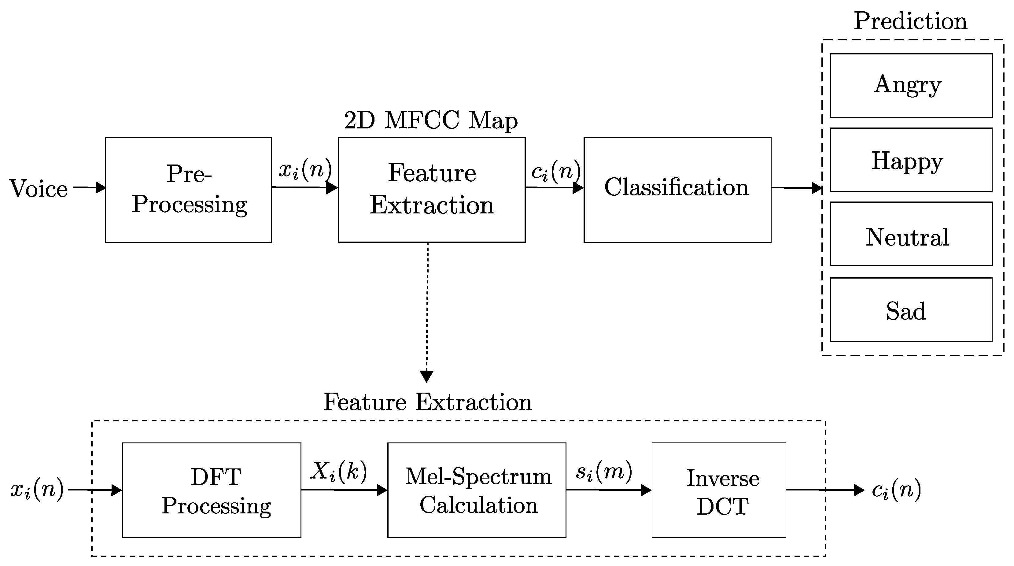 Multi-Detection-Based Speech Emotion Recognition Using Autoencoder in Mobility Service Environment
