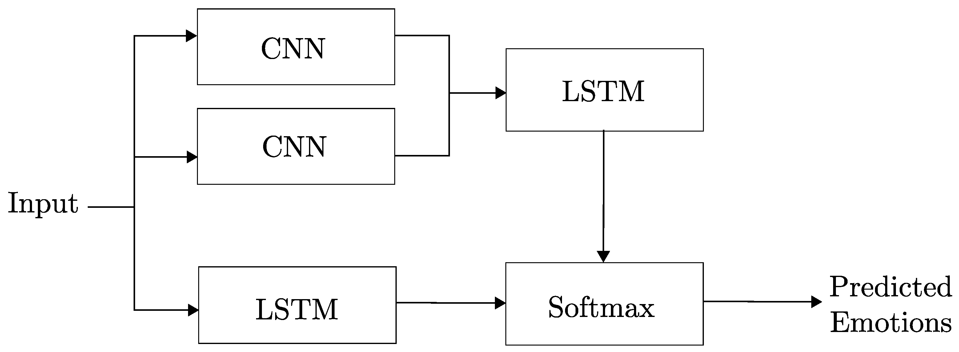 Multi-Detection-Based Speech Emotion Recognition Using Autoencoder in Mobility Service Environment