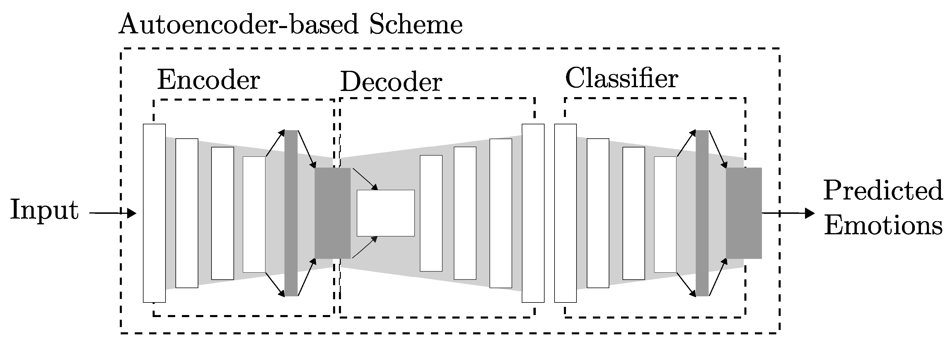 Multi-Detection-Based Speech Emotion Recognition Using Autoencoder in Mobility Service Environment