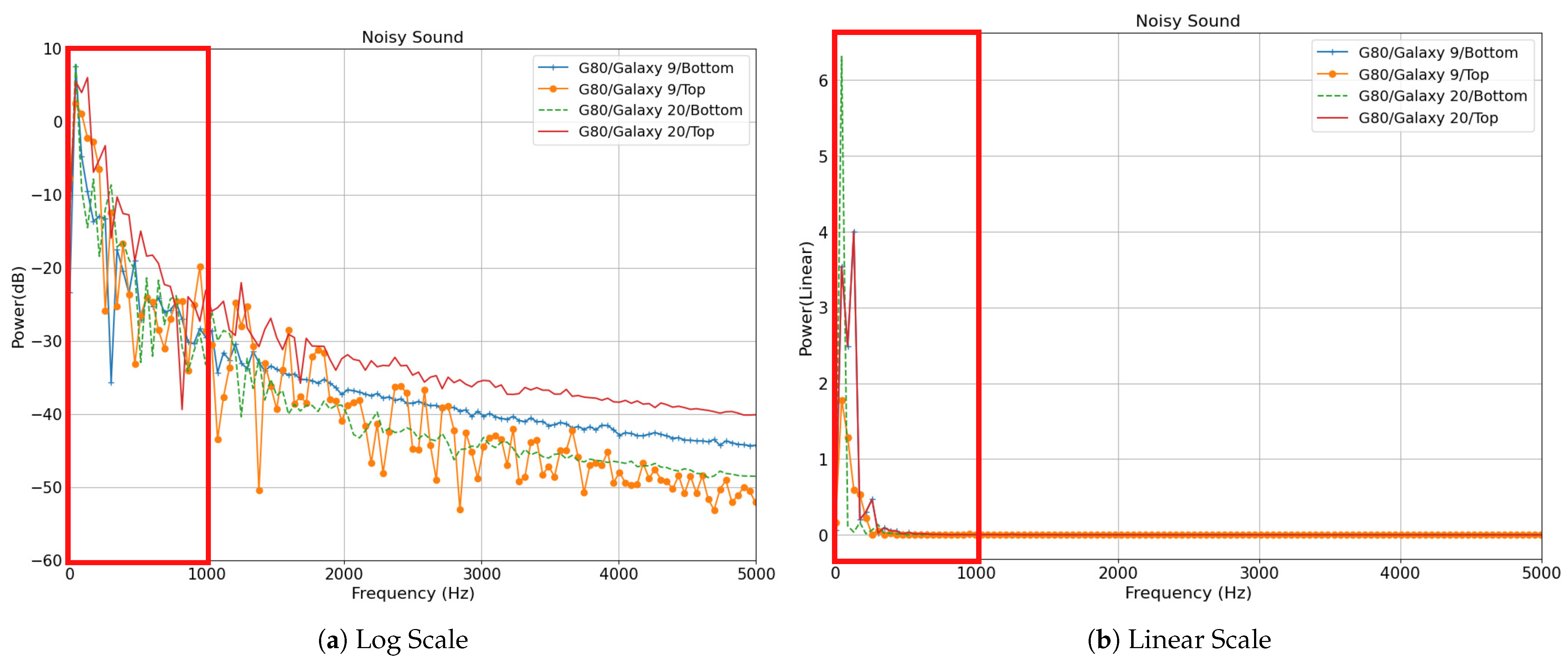 Multi-Detection-Based Speech Emotion Recognition Using Autoencoder in ...