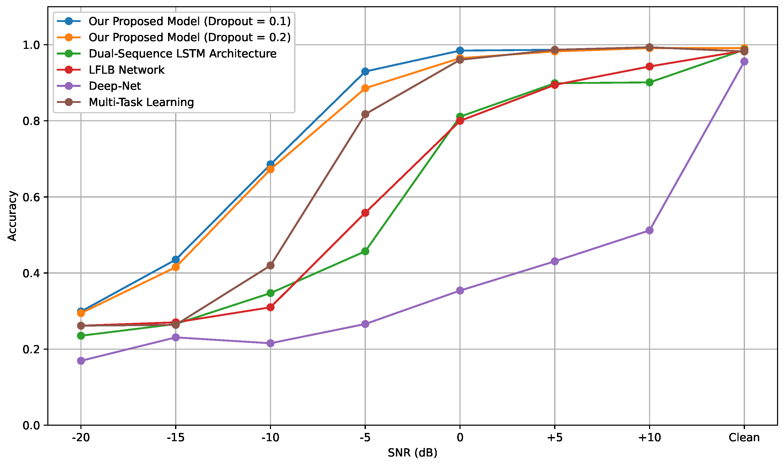 Multi-Detection-Based Speech Emotion Recognition Using Autoencoder in Mobility Service Environment