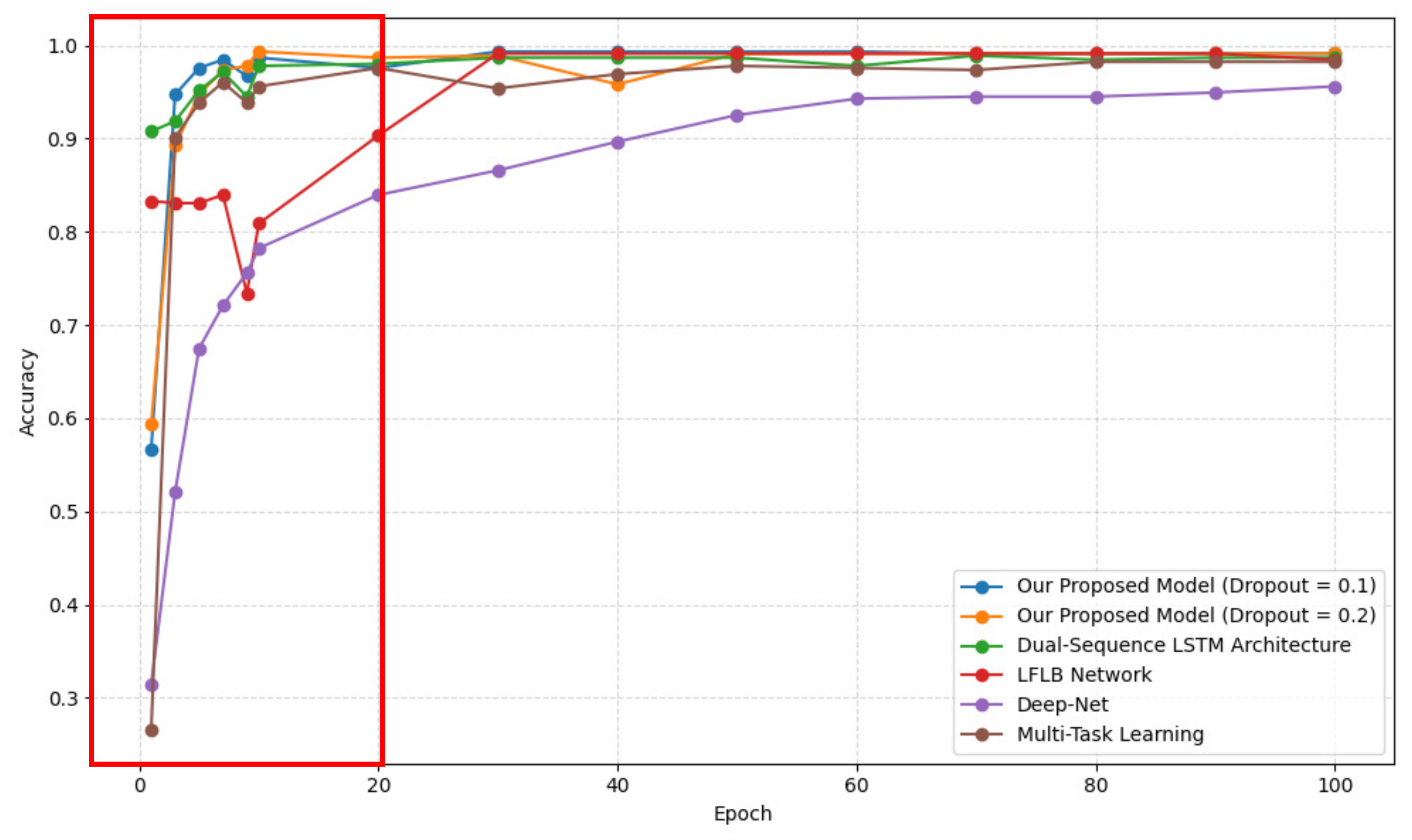Multi-Detection-Based Speech Emotion Recognition Using Autoencoder in ...