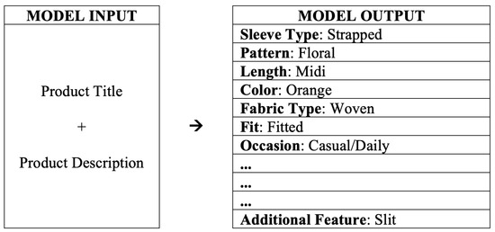 A New Large Language Model for Attribute Extraction in E-Commerce ...