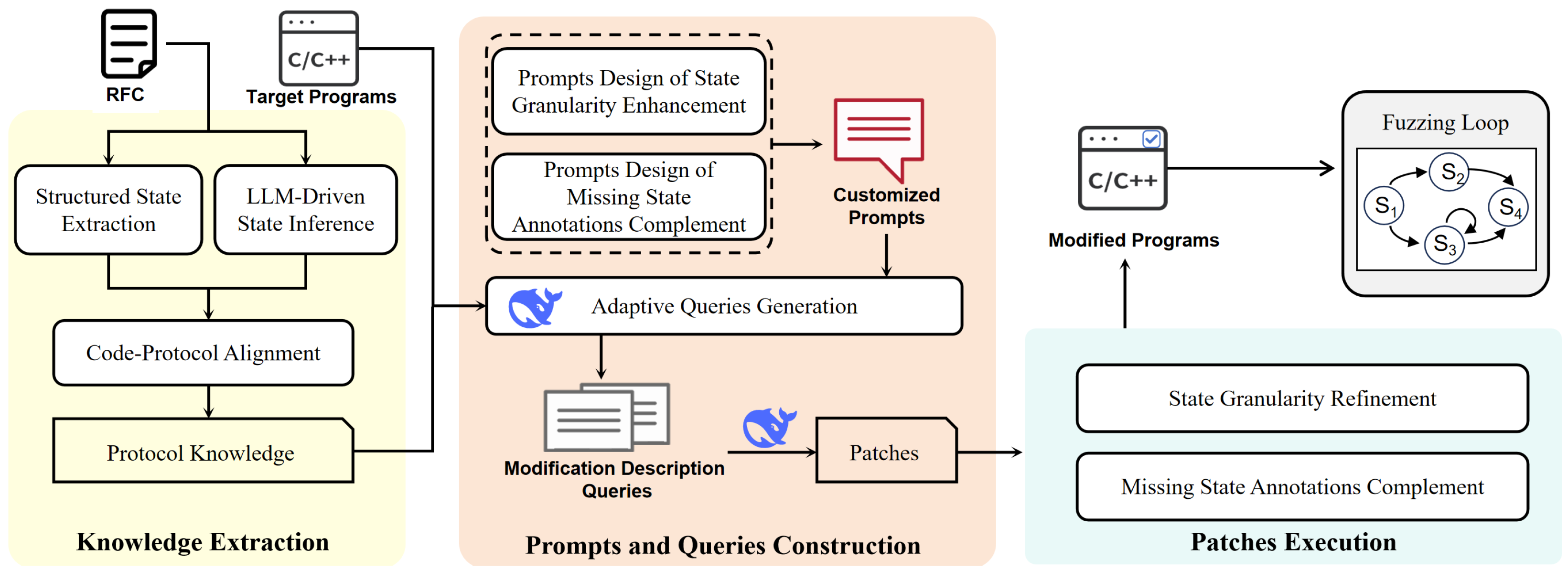 StatePre: A Large Language Model-Based State-Handling Method for Network Protocol Fuzzing