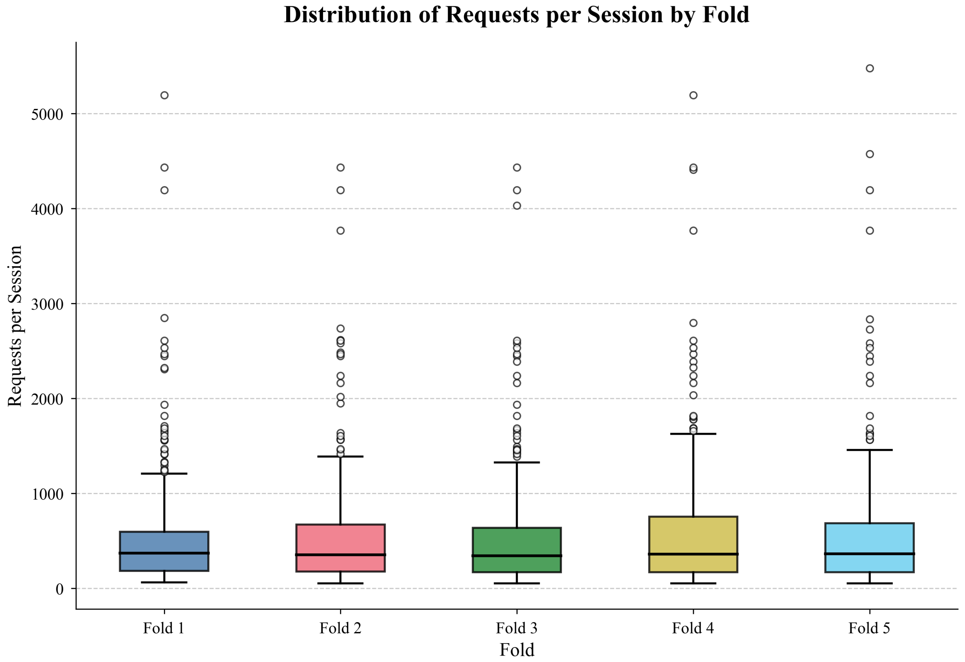 Session2vec: Session Modeling with Multi-Instance Learning for Accurate Malicious Web Robot ...