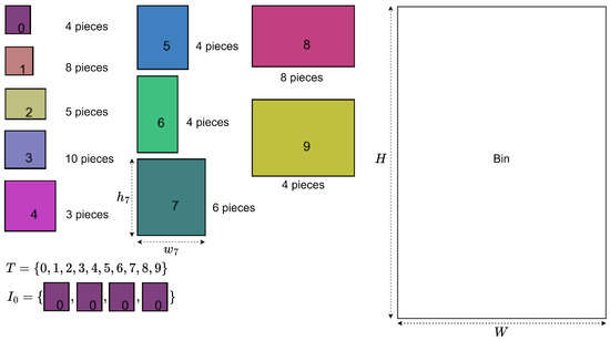 Neural-Driven Constructive Heuristic for 2D Robotic Bin Packing Problem