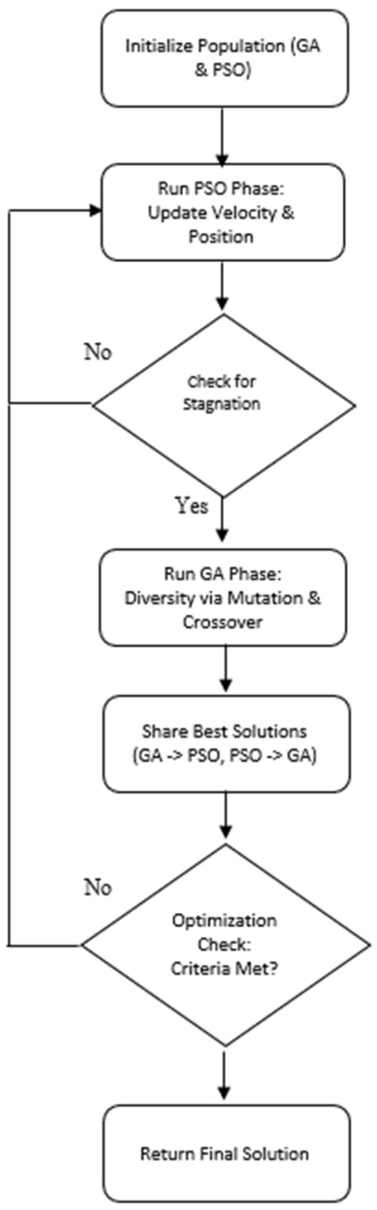 Performance Analysis of Cloud Computing Task Scheduling Using ...