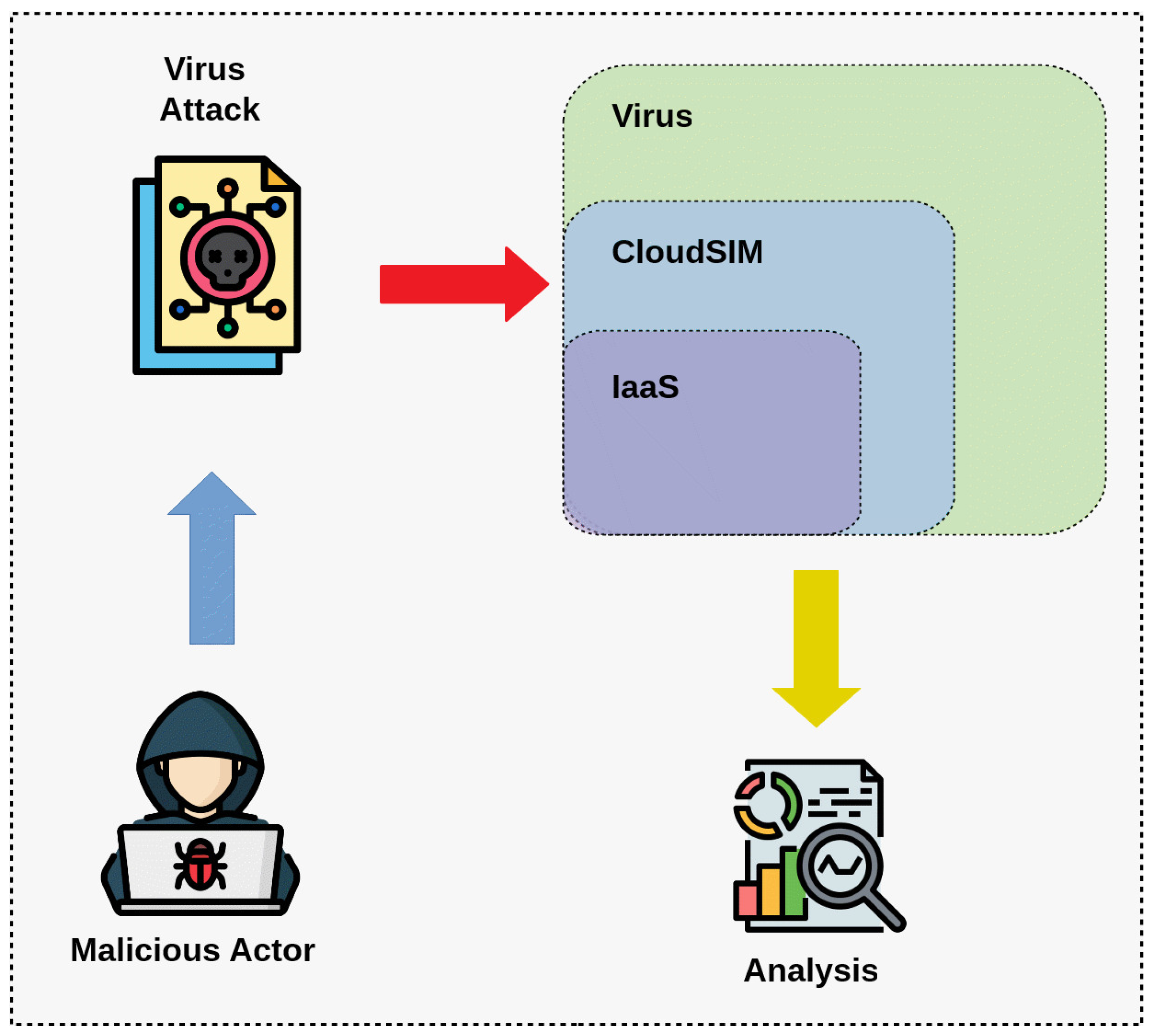 Performance Analysis of Cloud Computing Task Scheduling Using Metaheuristic Algorithms in DDoS ...
