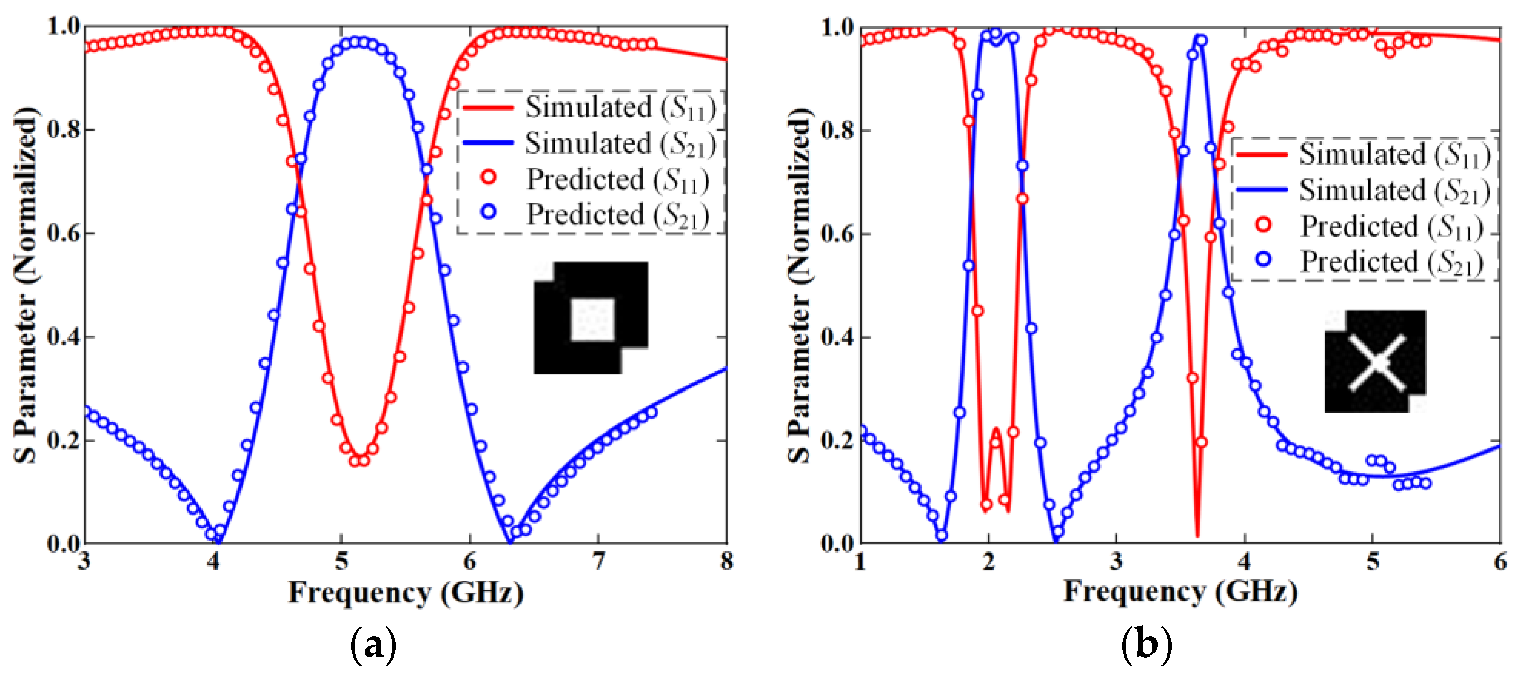 A Generative Model-Based Method for Inverse Design of Microstrip Filters