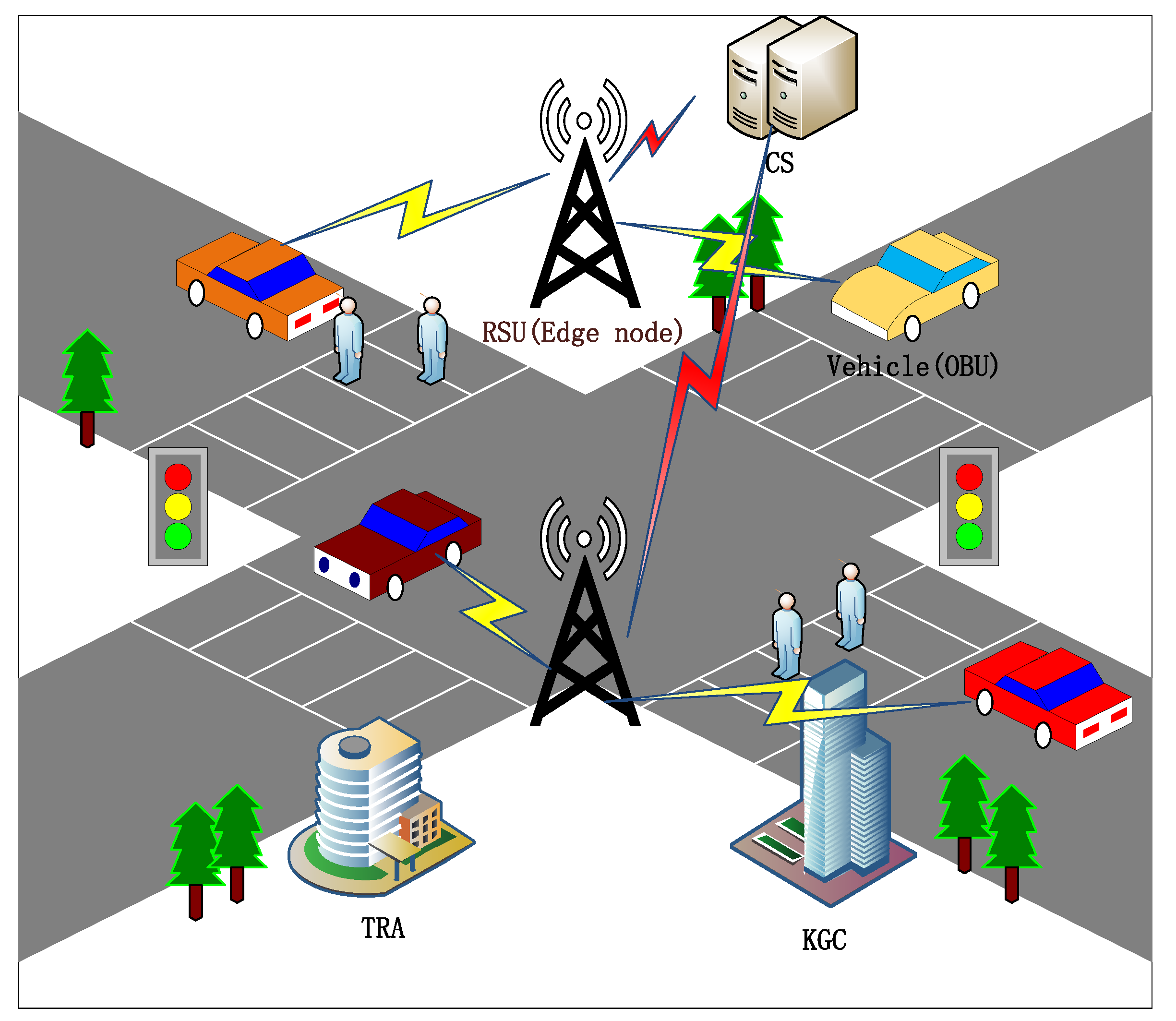 A Certificateless Aggregated Signcryption Scheme Based on Edge Computing in VANETs