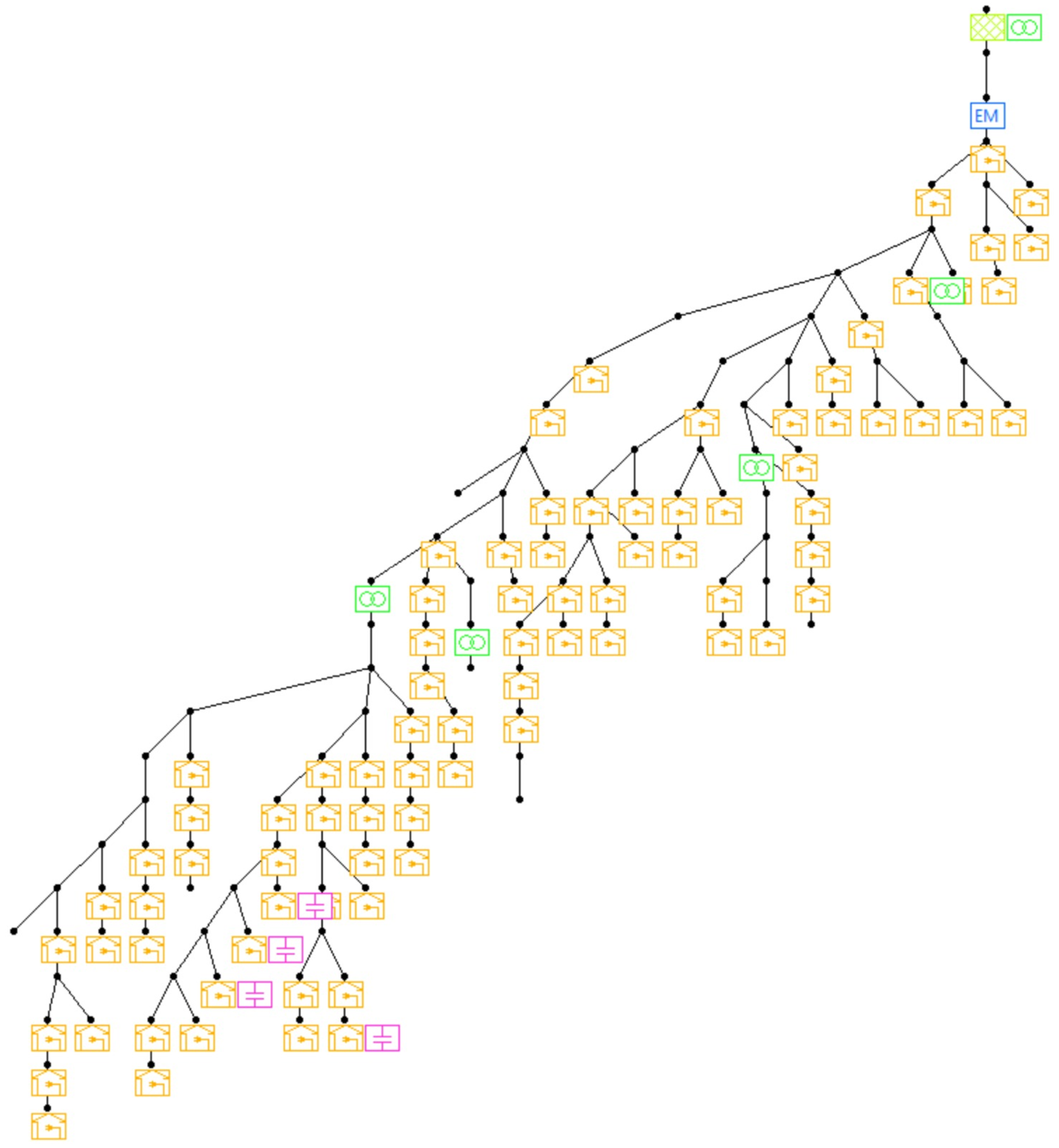 Impact Analysis and Optimal Placement of Distributed Energy Resources ...