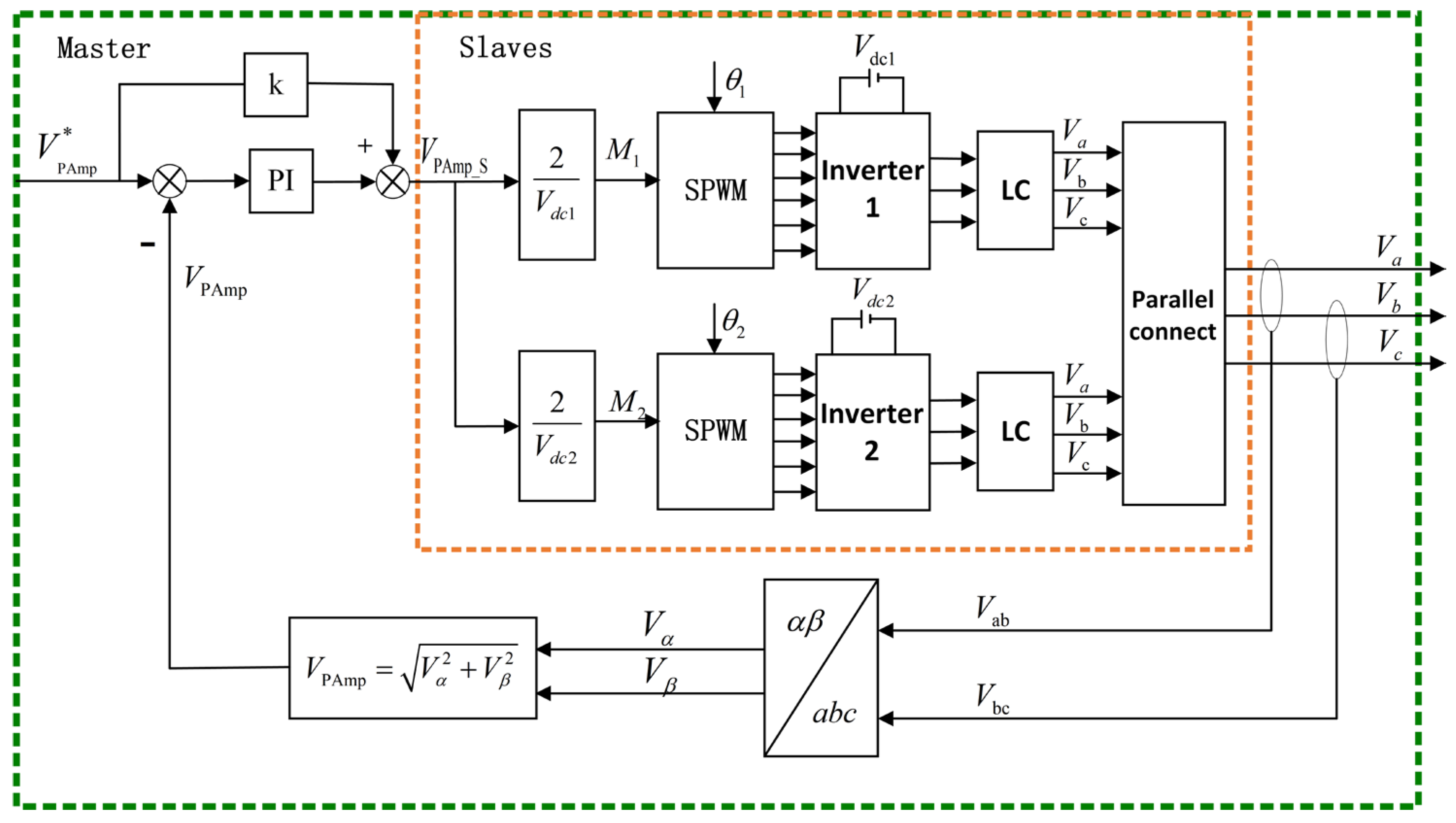 Energy Storage Converter Off-Grid Parallel Cooperative Control Based on CAN Bus