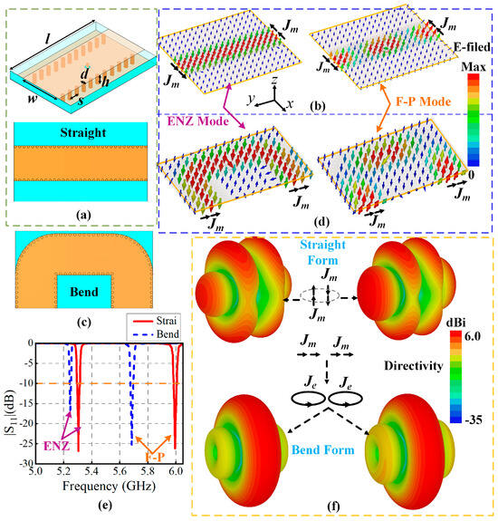 Low-Profile Omnidirectional and Wide-Angle Beam Scanning Antenna Array ...