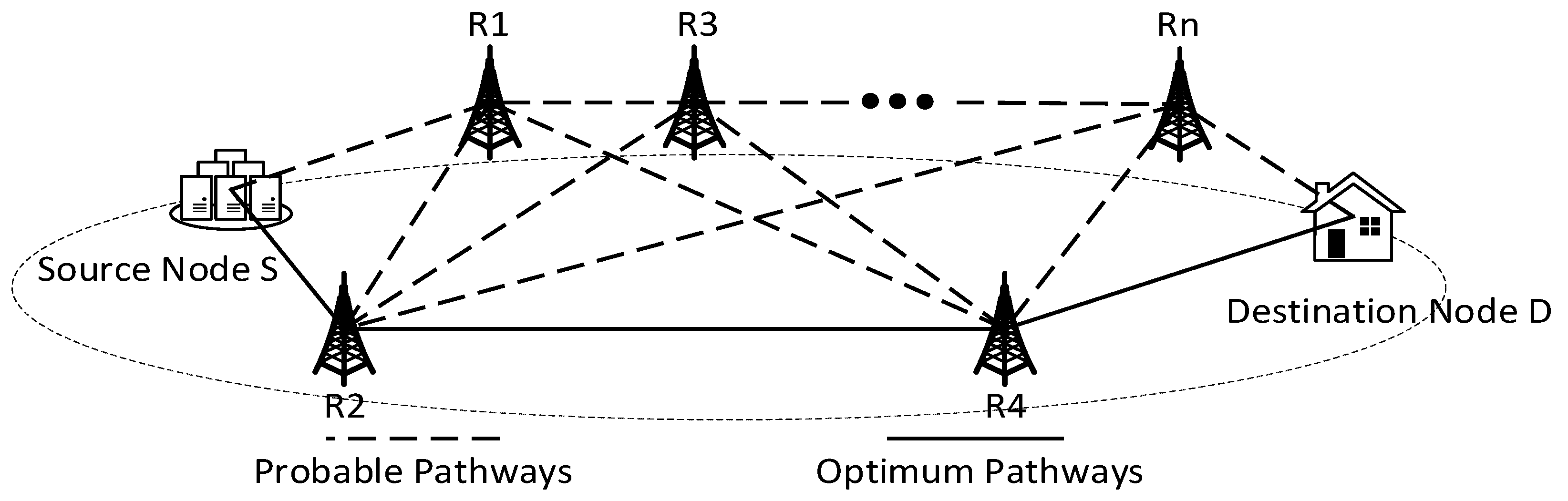 Energy Efficiency Optimization of Multi-Hop Relay Networks via a Joint Relay Selection and Power ...