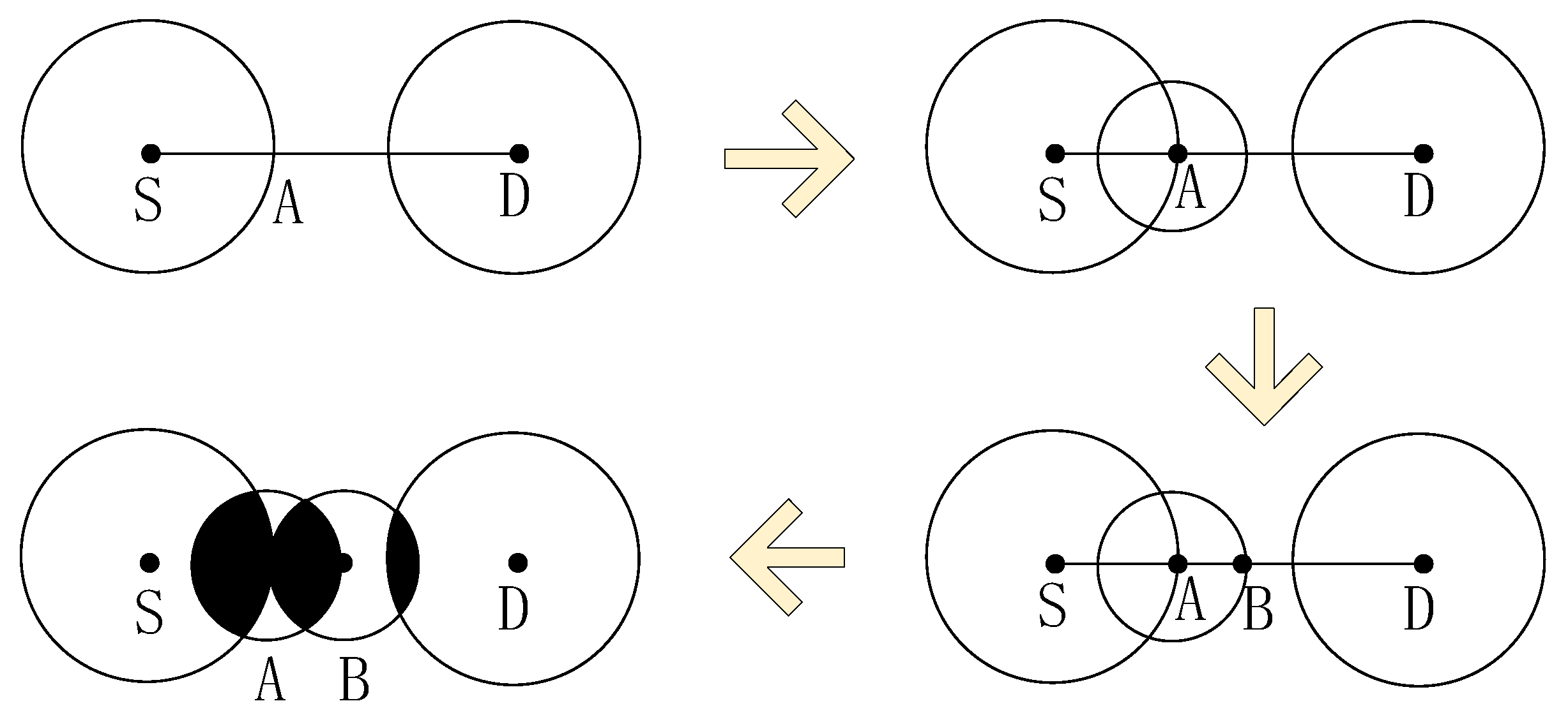 Energy Efficiency Optimization of Multi-Hop Relay Networks via a Joint Relay Selection and Power ...