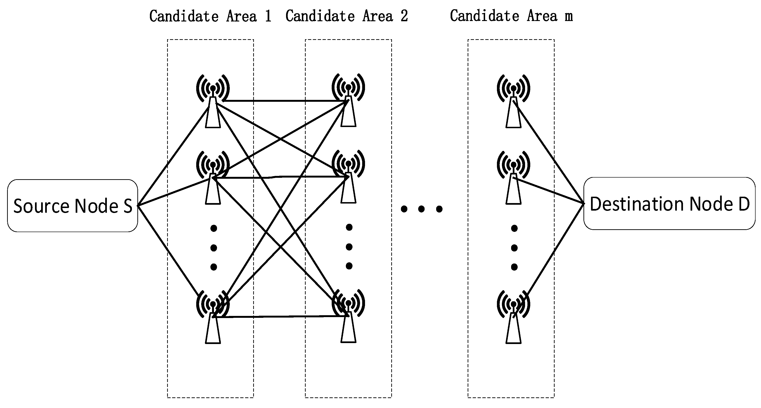 Energy Efficiency Optimization of Multi-Hop Relay Networks via a Joint Relay Selection and Power ...