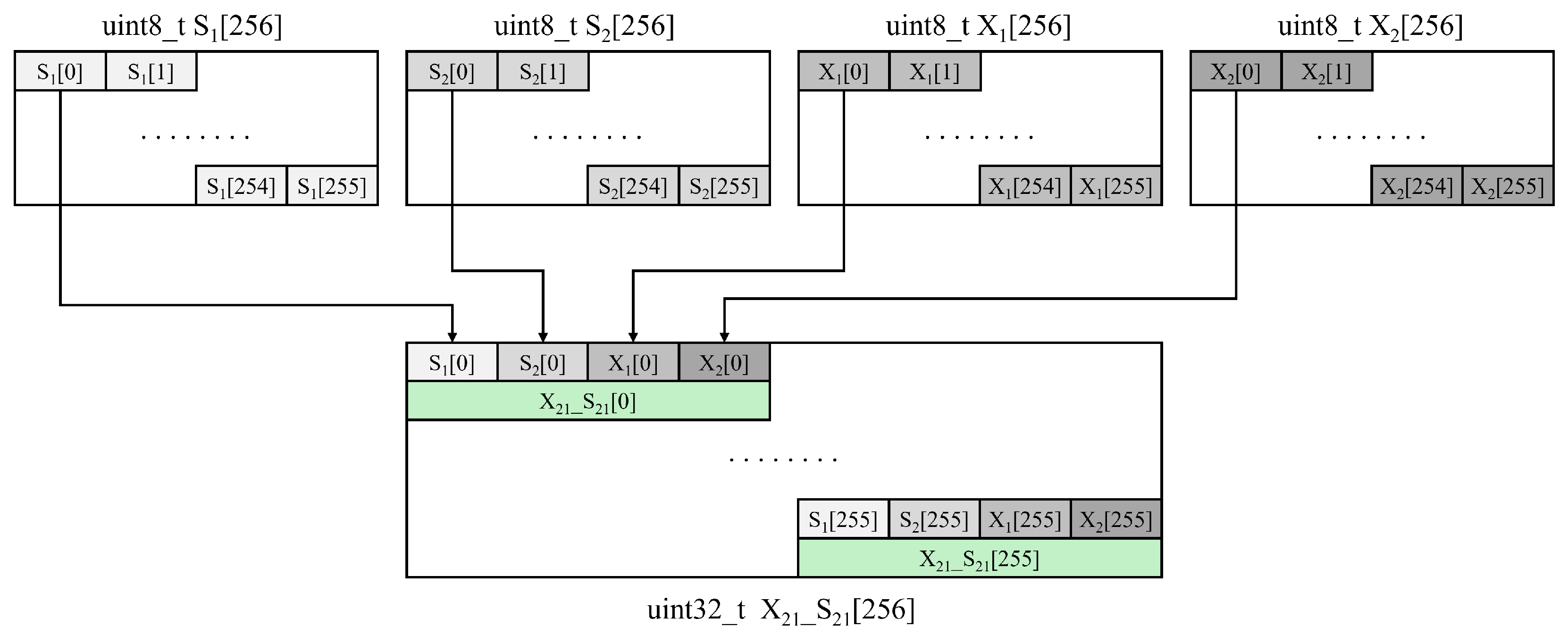 Efficient GPU Parallel Implementation and Optimization of ARIA for Counter and Exhaustive Key ...
