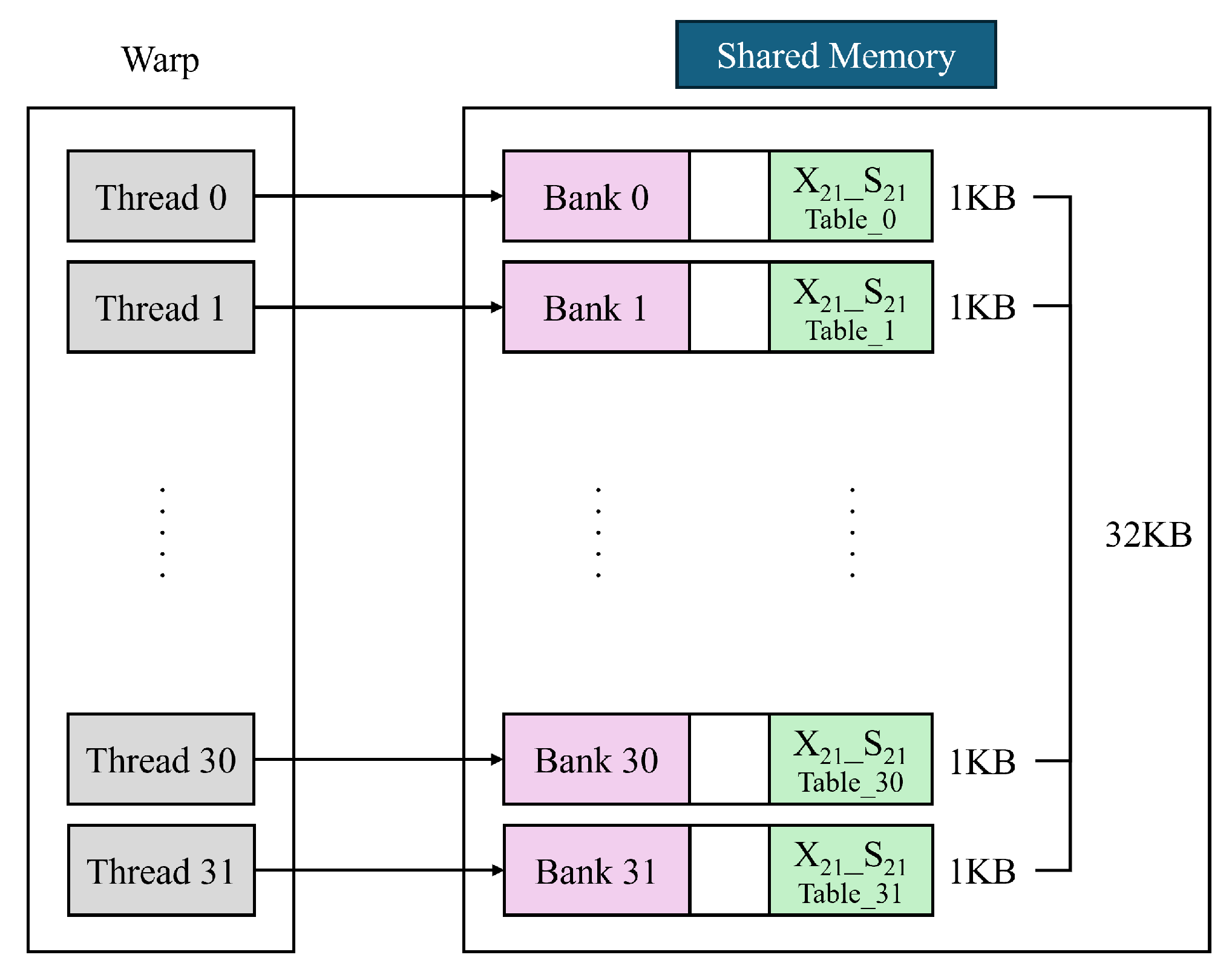 Efficient GPU Parallel Implementation and Optimization of ARIA for Counter and Exhaustive Key ...