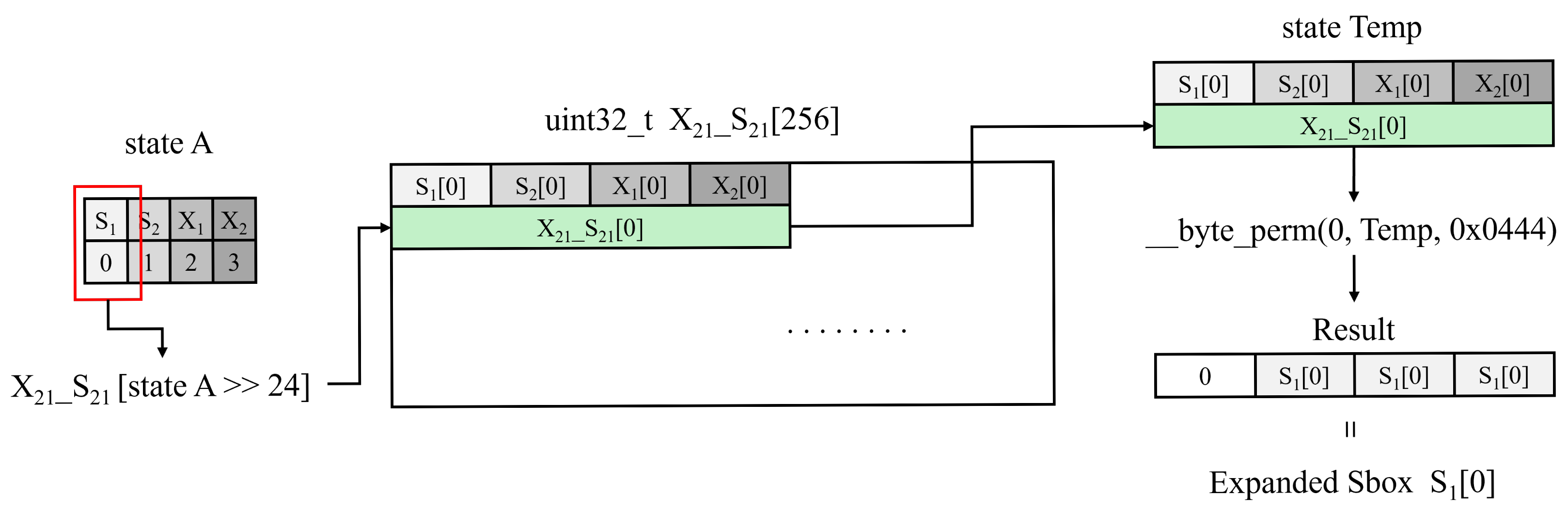 Efficient GPU Parallel Implementation and Optimization of ARIA for Counter and Exhaustive Key ...