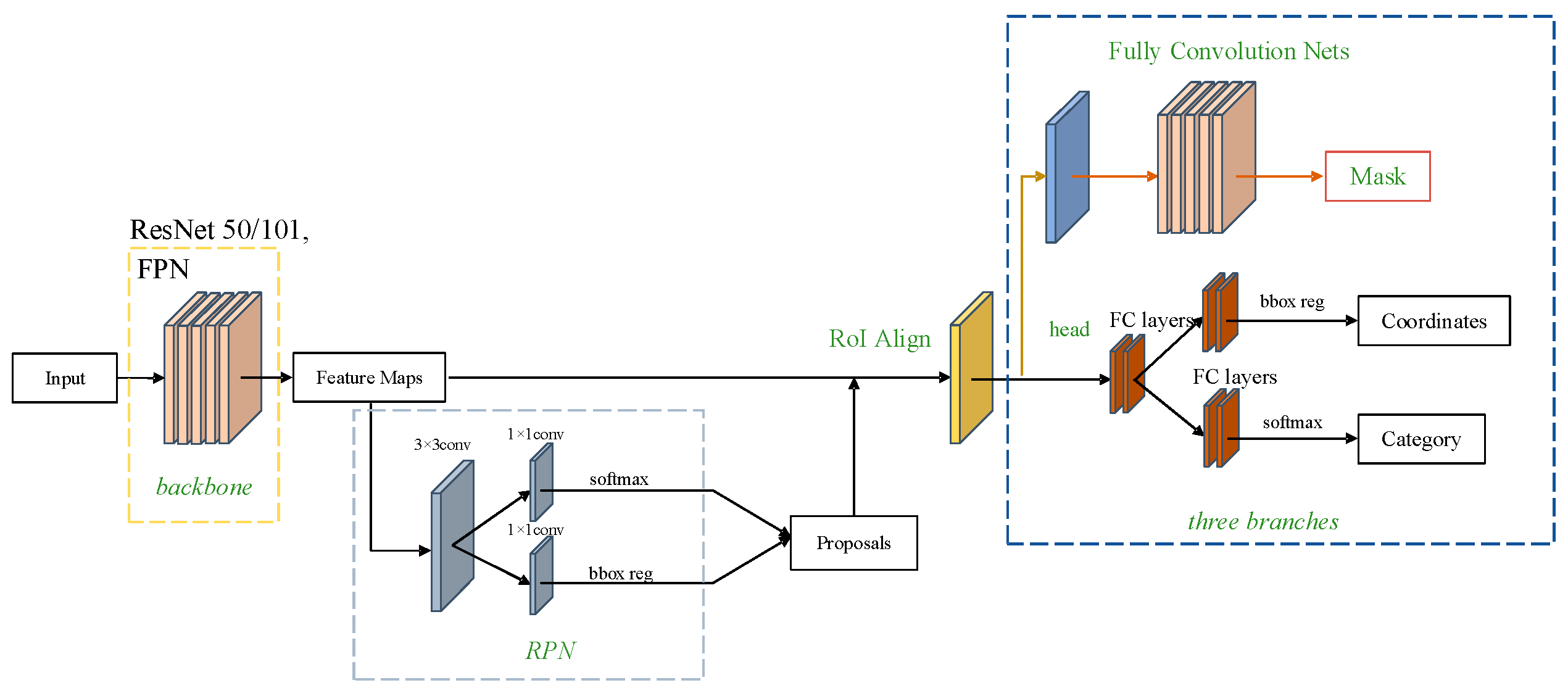 Improvement of Mask R-CNN Algorithm for Ore Segmentation