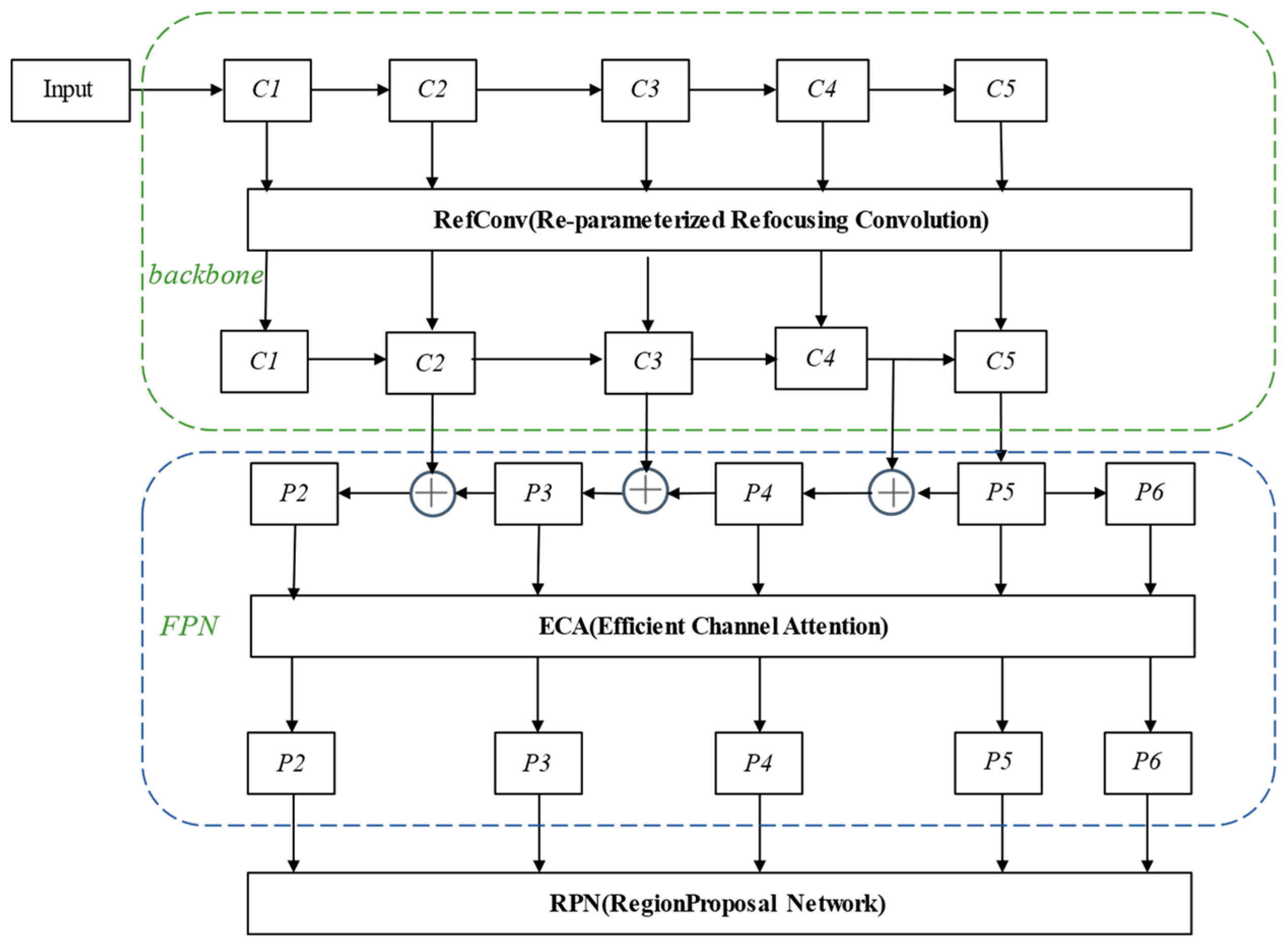 Improvement of Mask R-CNN Algorithm for Ore Segmentation