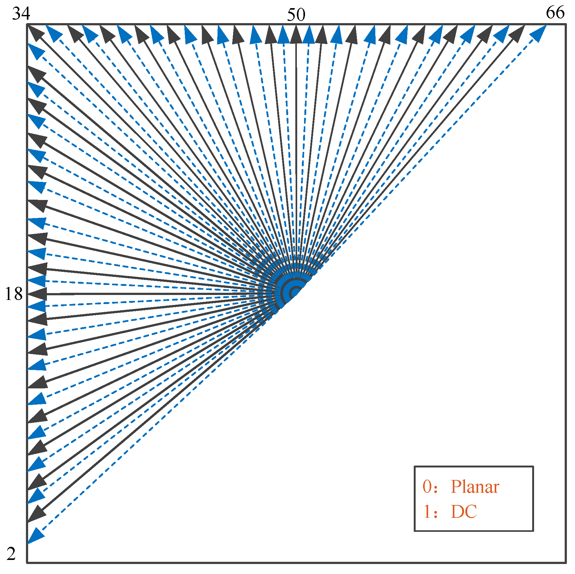 Fast Intra-Prediction Mode Decision Algorithm for Versatile Video Coding Based on Gradient and ...