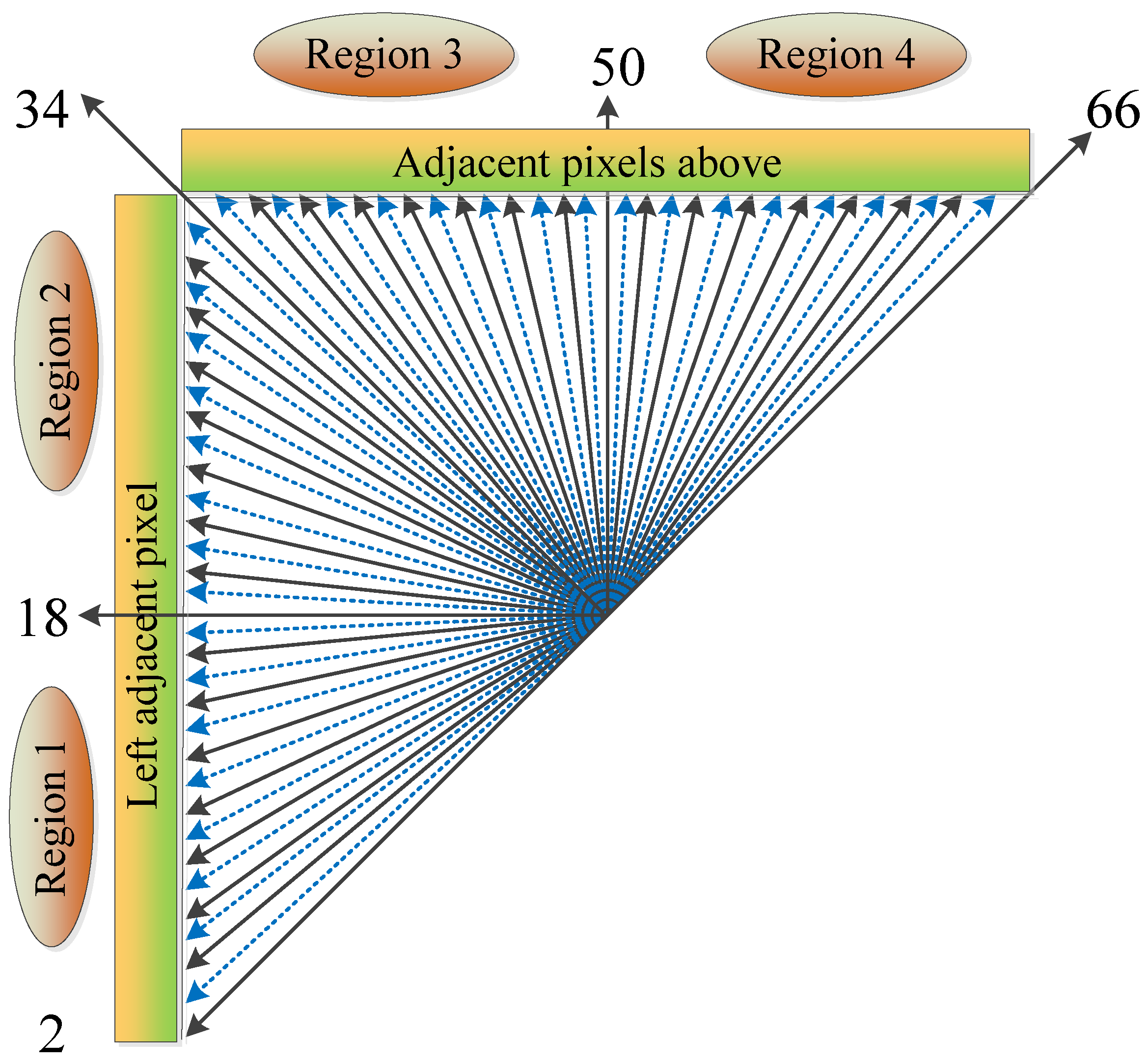 Fast Intra-Prediction Mode Decision Algorithm for Versatile Video Coding Based on Gradient and ...