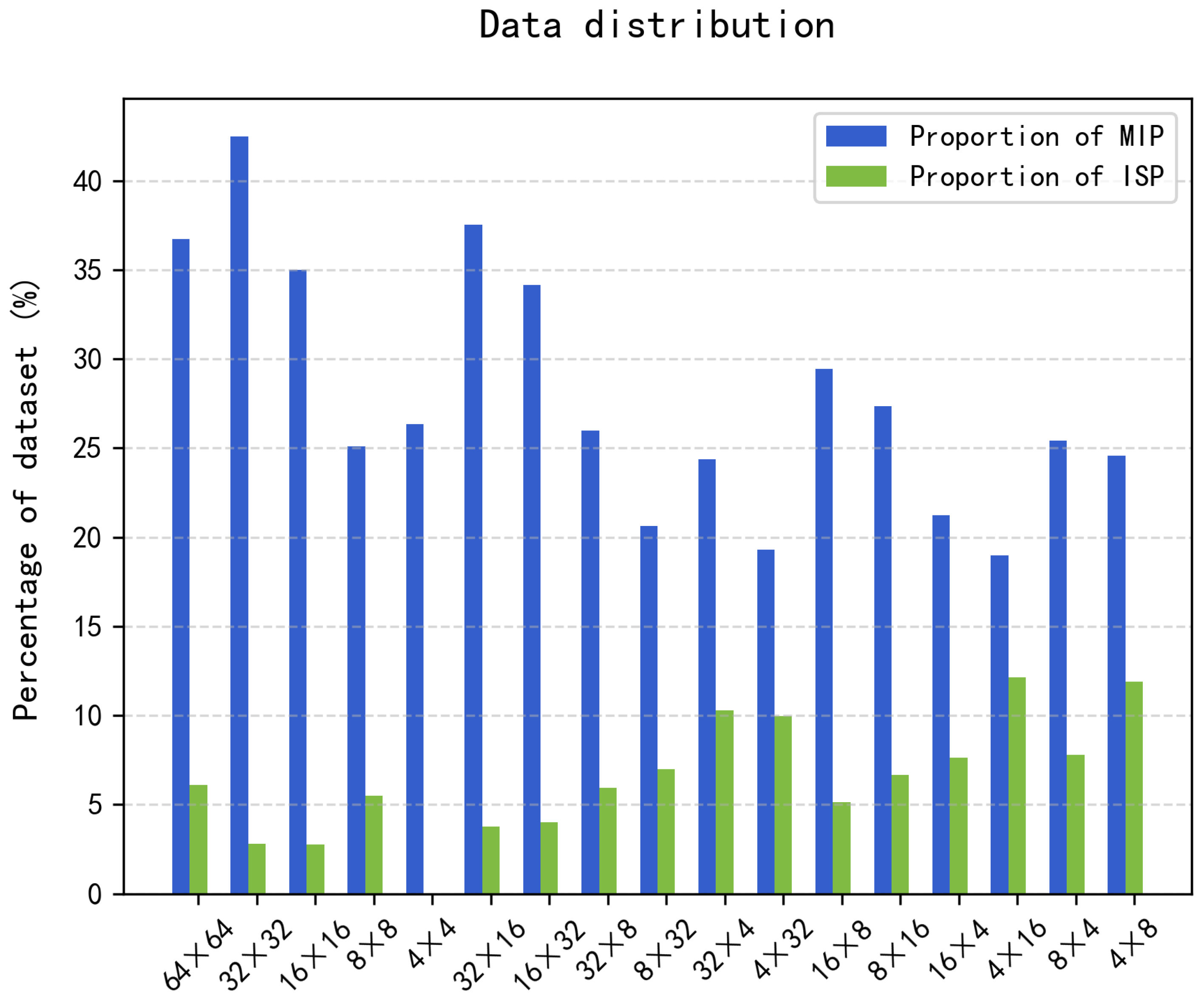 Fast Intra-Prediction Mode Decision Algorithm for Versatile Video Coding Based on Gradient and ...