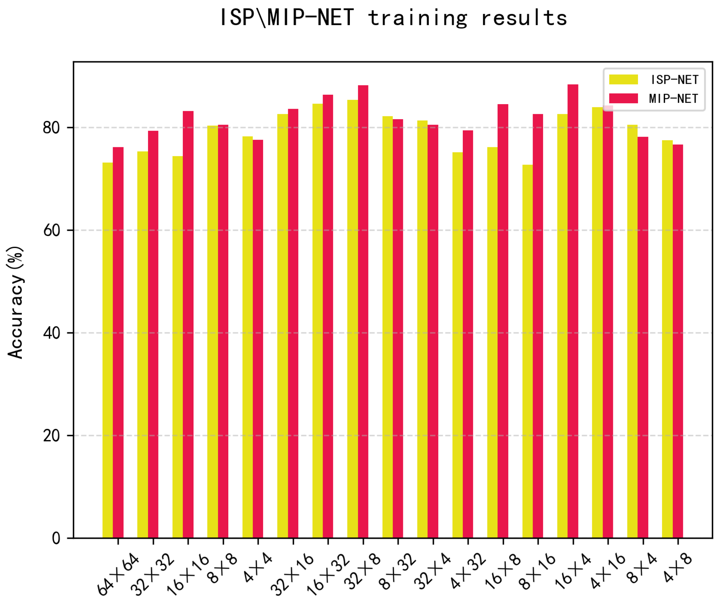 Fast Intra-Prediction Mode Decision Algorithm for Versatile Video Coding Based on Gradient and ...