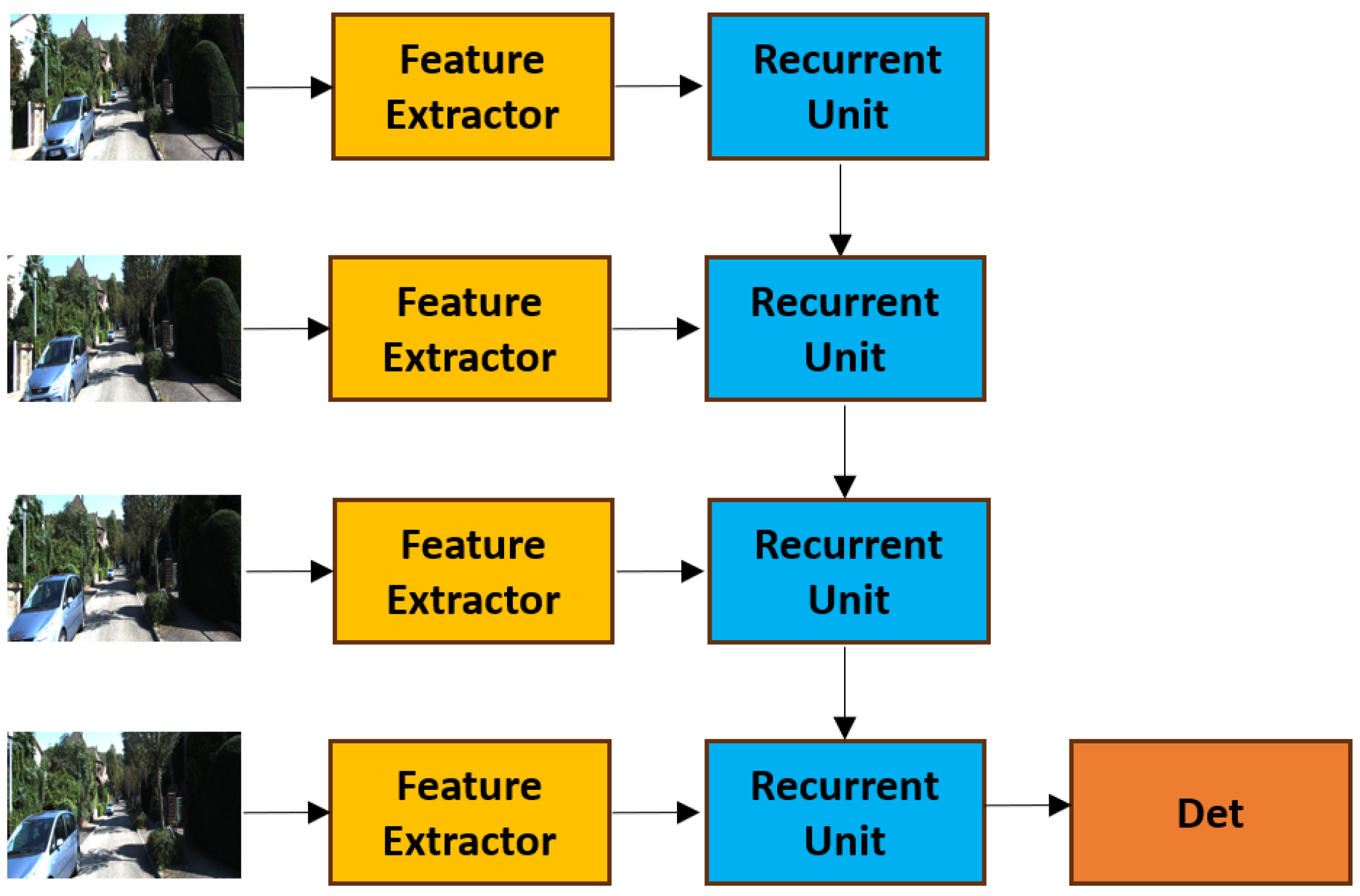ConvGRU Hybrid Model Based on Neural Ordinary Differential Equations for Continuous Dynamics ...