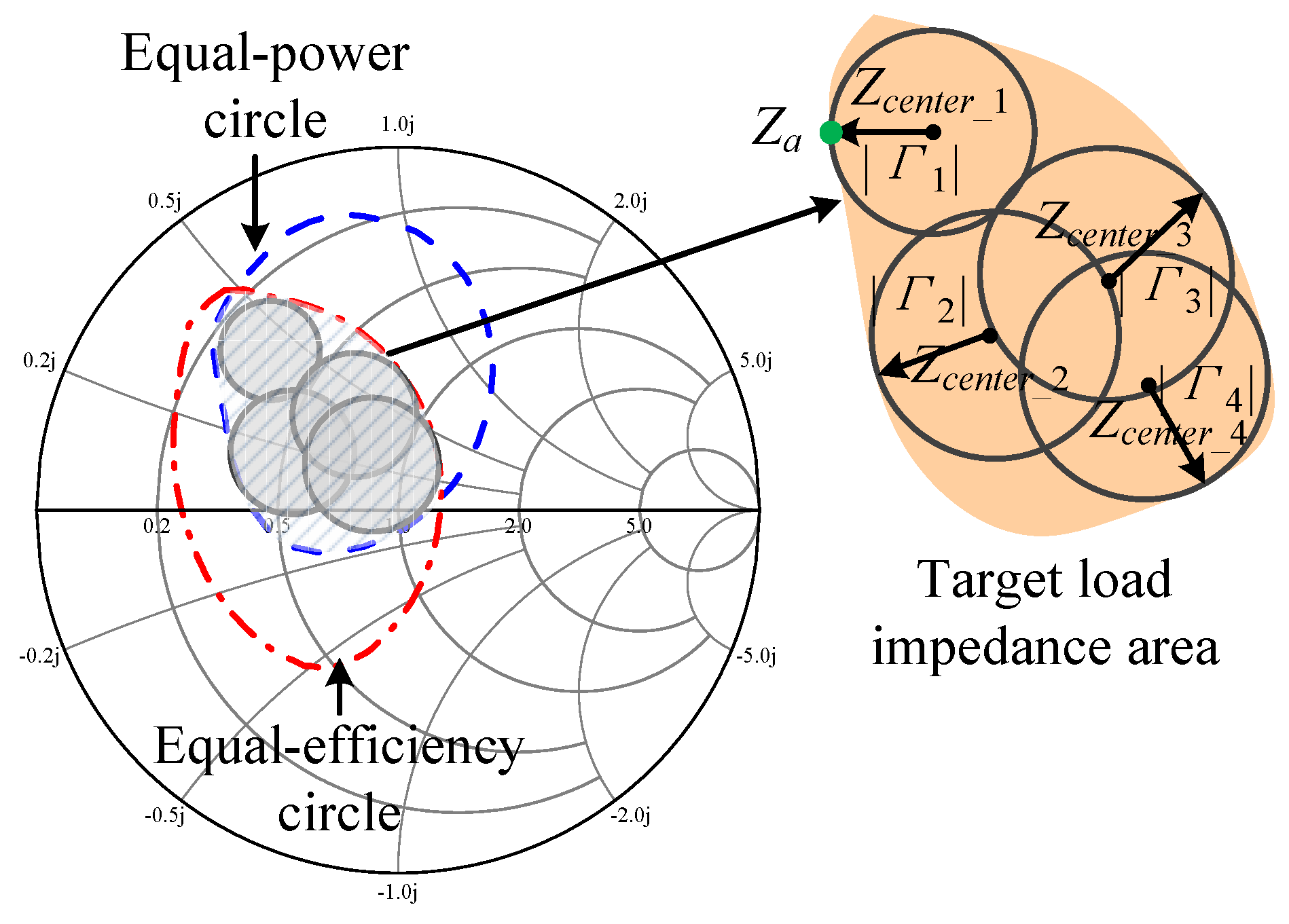 Design of Dual-Mode Multi-Band Doherty Power Amplifier Employing Impedance-and-Phase Constrained ...