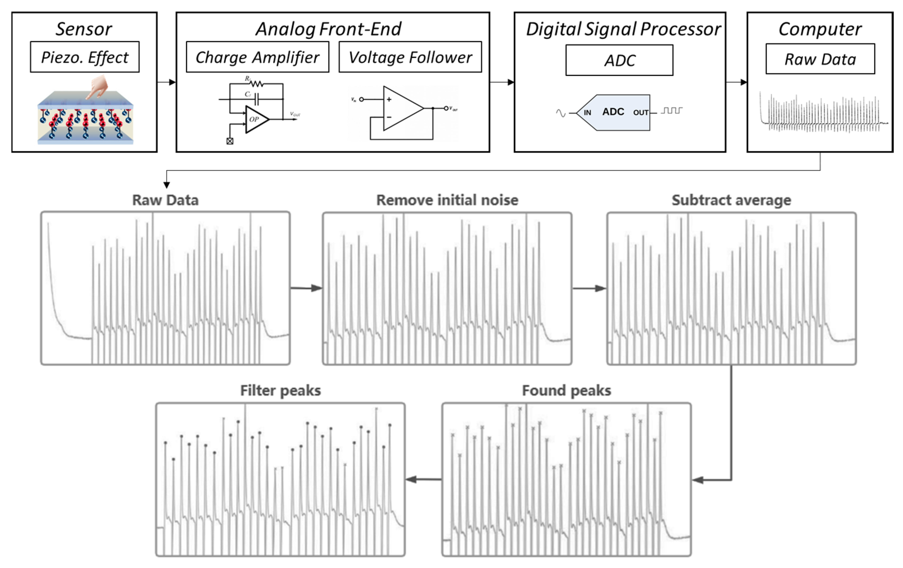 Rectified Artificial Neural Networks for Long-Term Force Sensing in ...